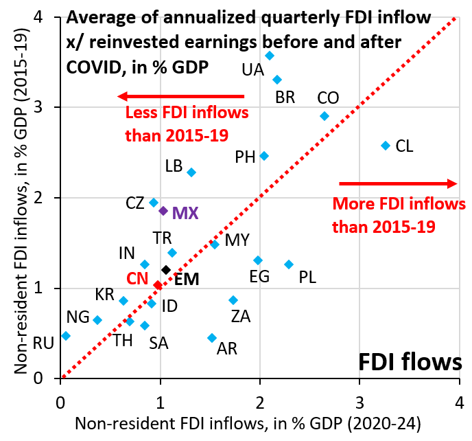 Geopolitics and emerging market capital flows | Brookings