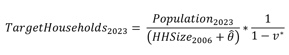Make it count: Measuring our housing supply shortage | Brookings