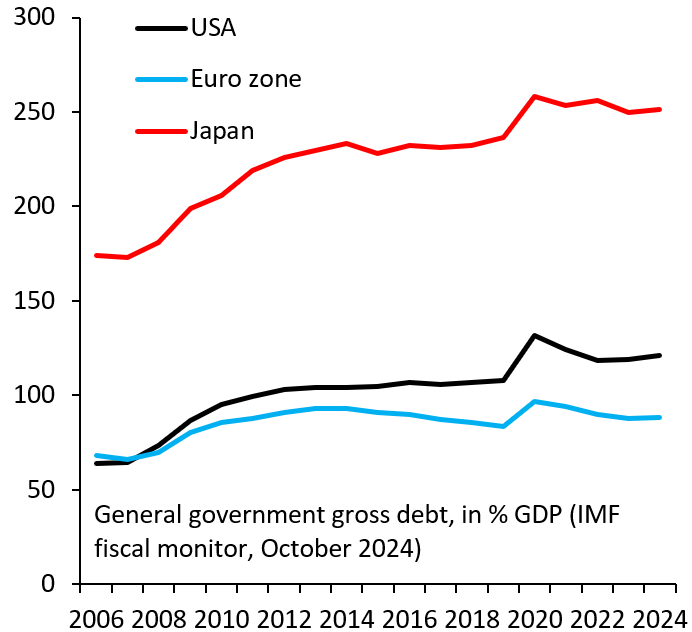 Structural drivers of eurozone underperformance | Brookings