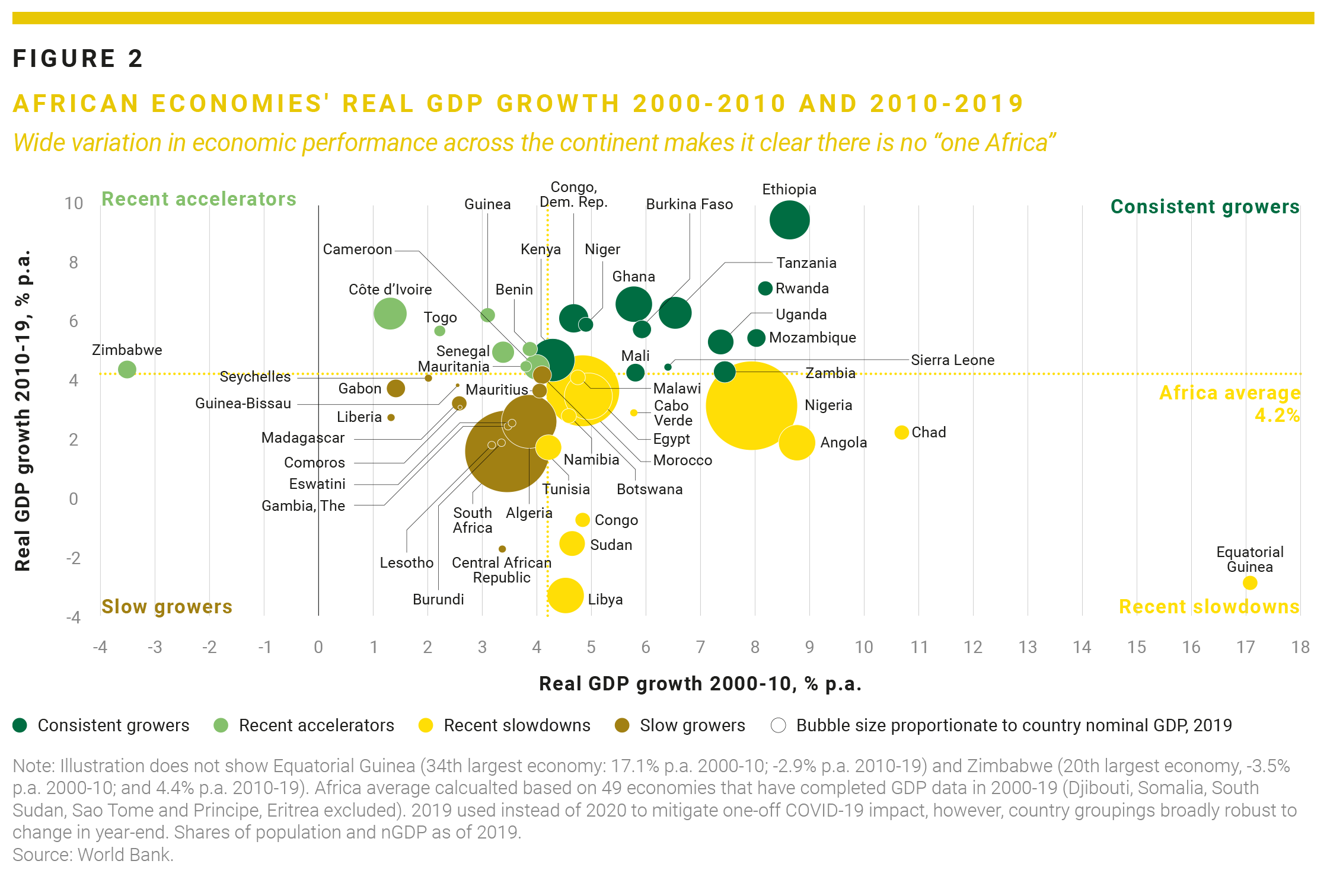 Leveraging Africa’s inner strength to realize its full economic potential