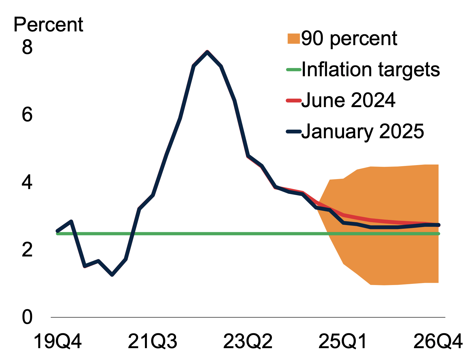 3 reasons the global economy could outperform expectations | Brookings