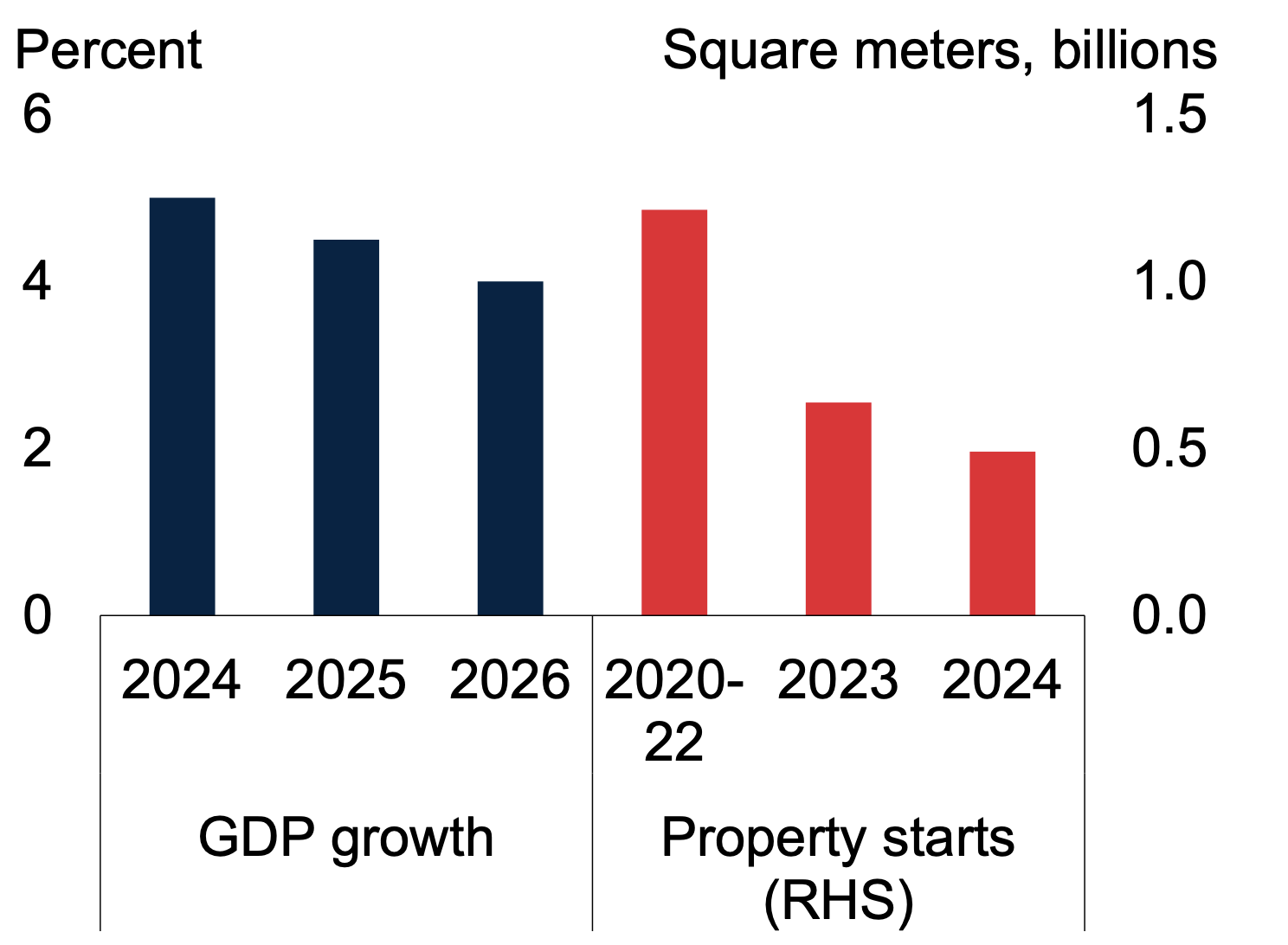 3 reasons the global economy could outperform expectations | Brookings