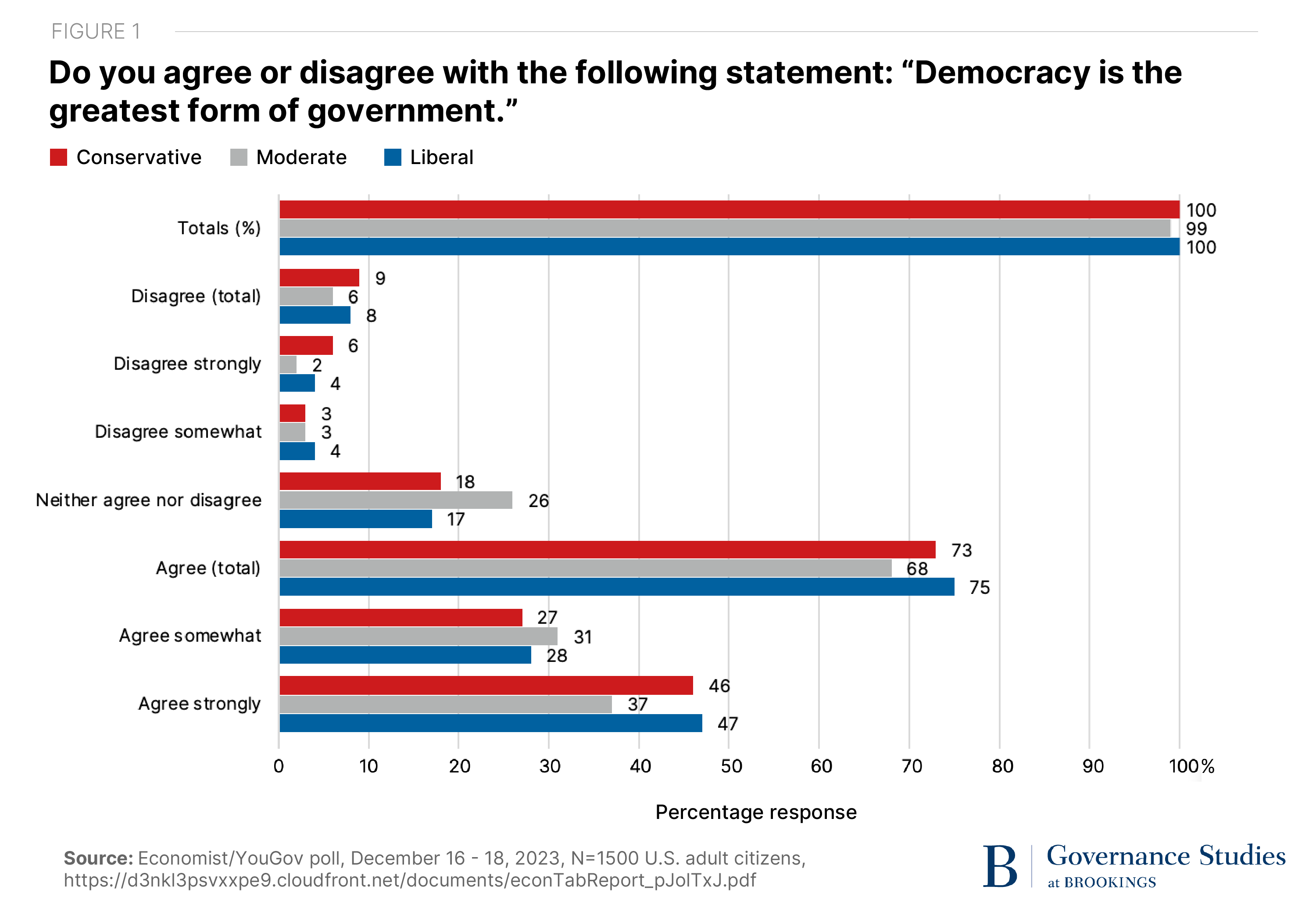 Democracy Playbook 2025 | Brookings