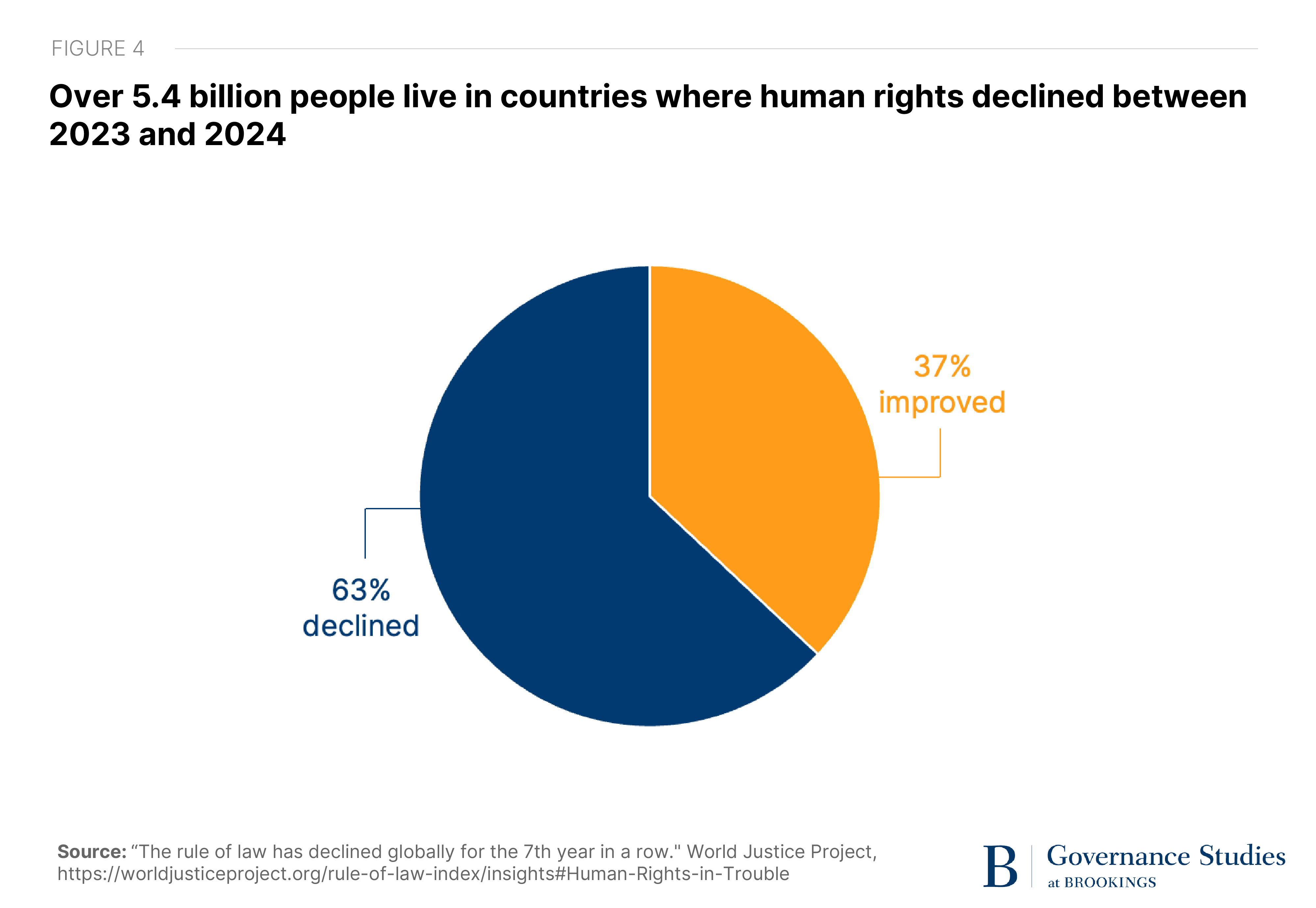 Democracy Playbook 2025 | Brookings