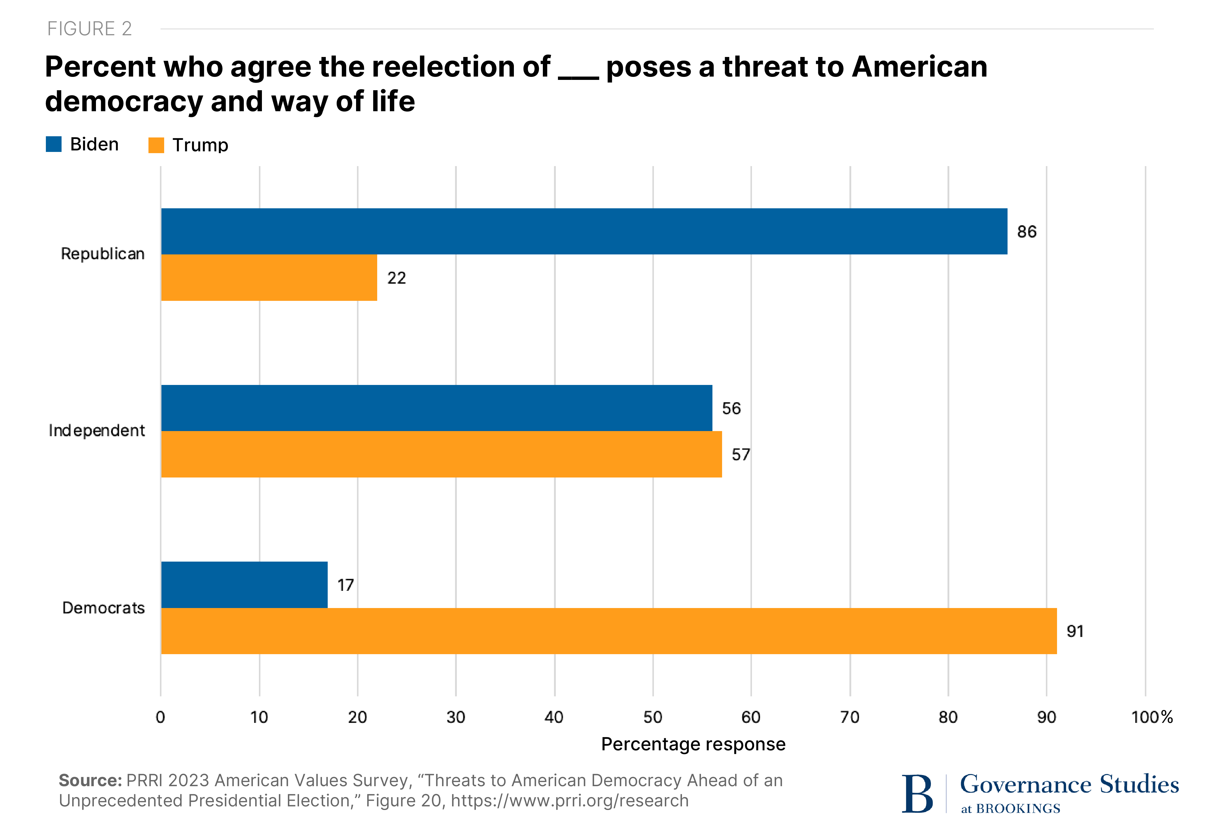 Democracy Playbook 2025 | Brookings