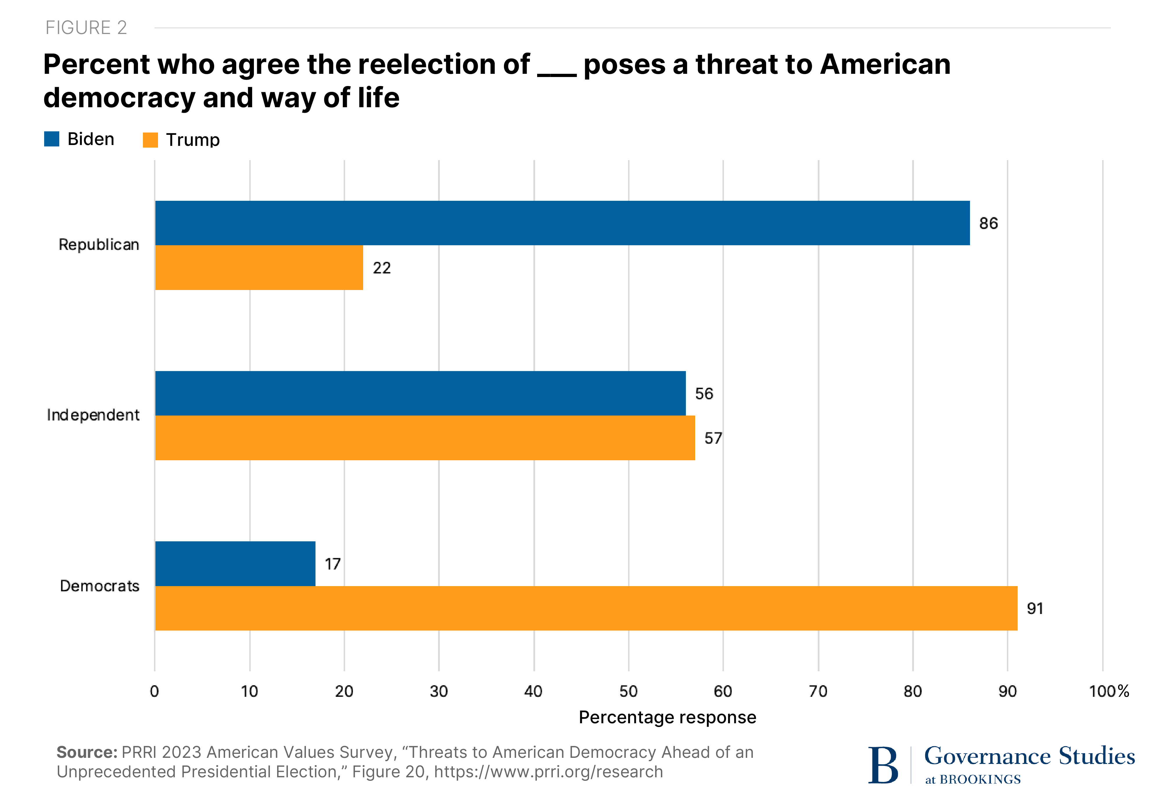Democracy Playbook 2025 | Brookings