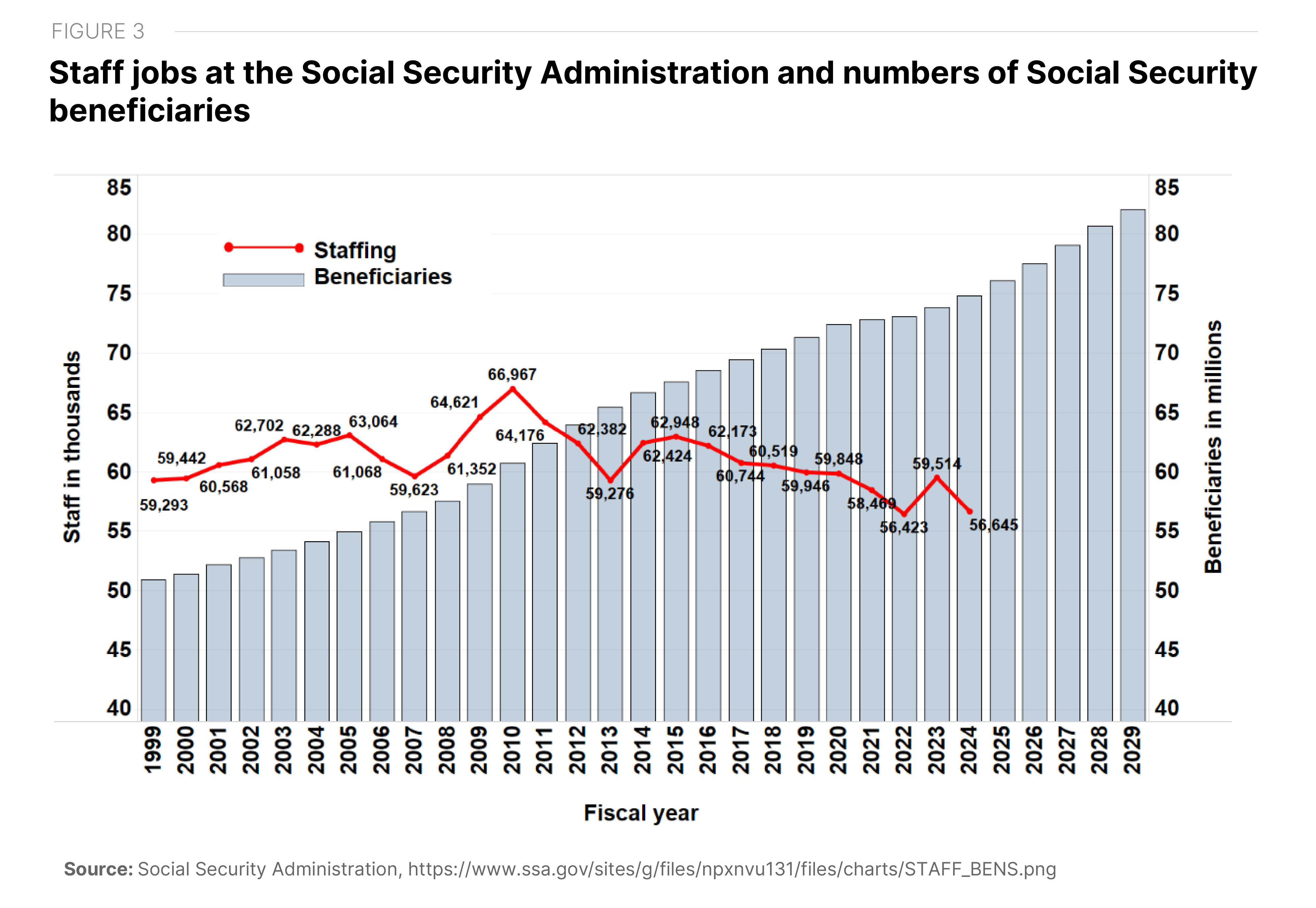 Is government too big? Reflections on the size and composition of today ...