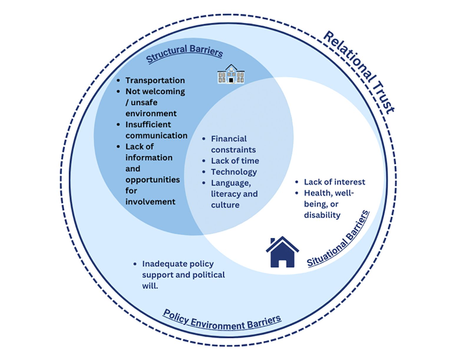 What we can learn from families of children with disabilities about ...