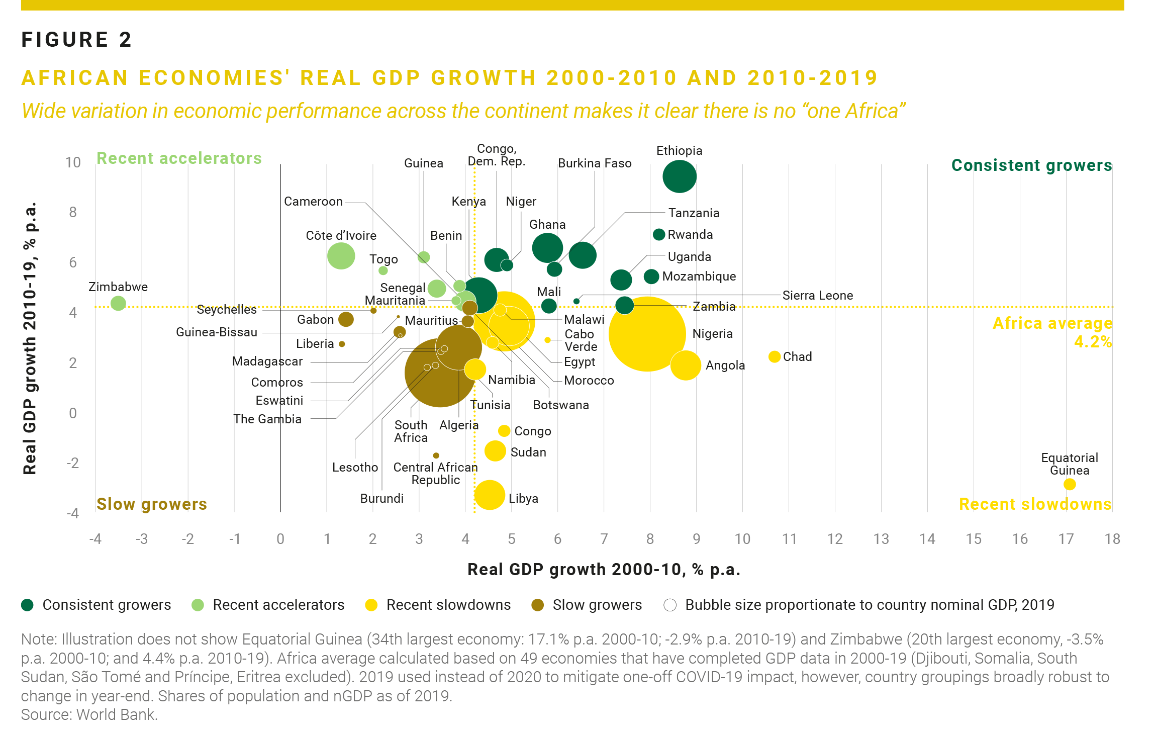 Leveraging Africa’s inner strength to realize its full economic ...