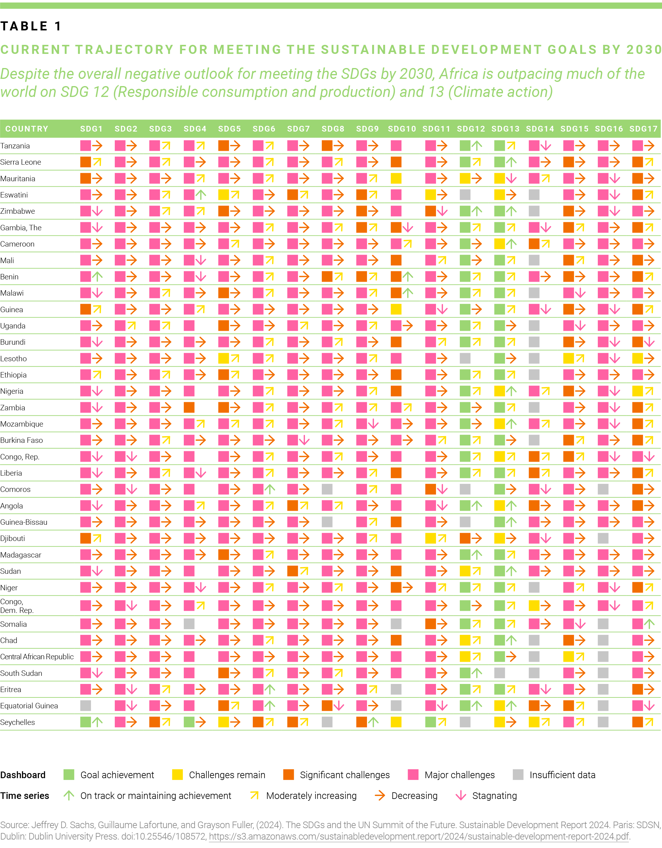 Getting the SDGs back on track in Africa | Brookings