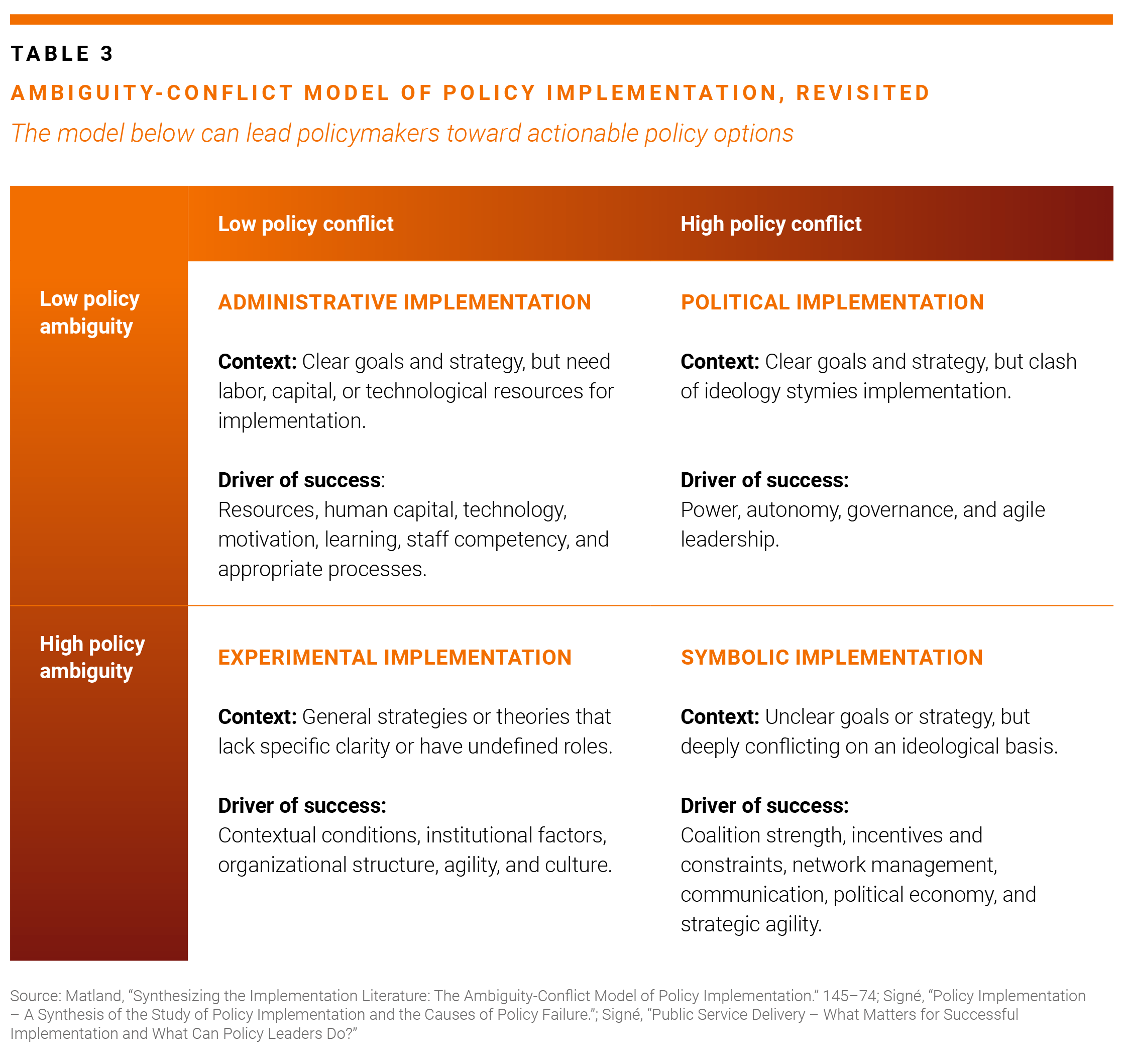 Turning policy into action: Overcoming policy failures and bridging ...