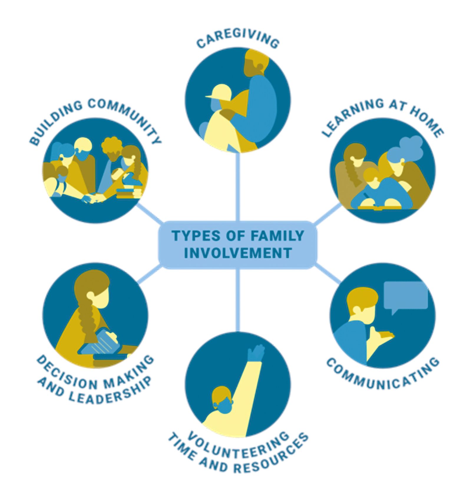 What we can learn from families of children with disabilities about ...
