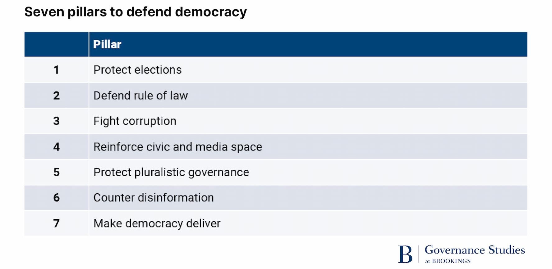 Threats to US Democracy: Dangerous Cracks in Its Pillars