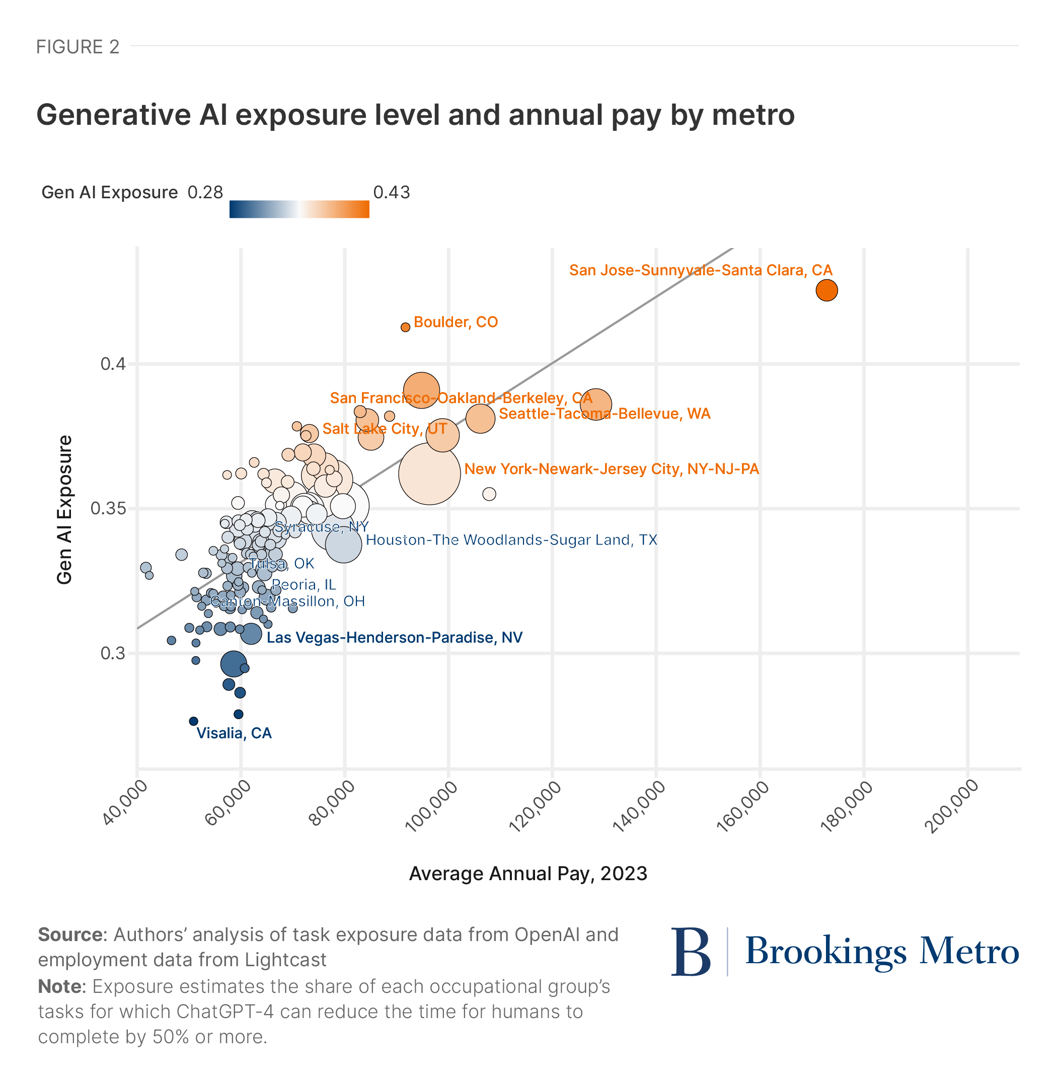 The geography of generative AI’s workforce impacts will likely differ ...