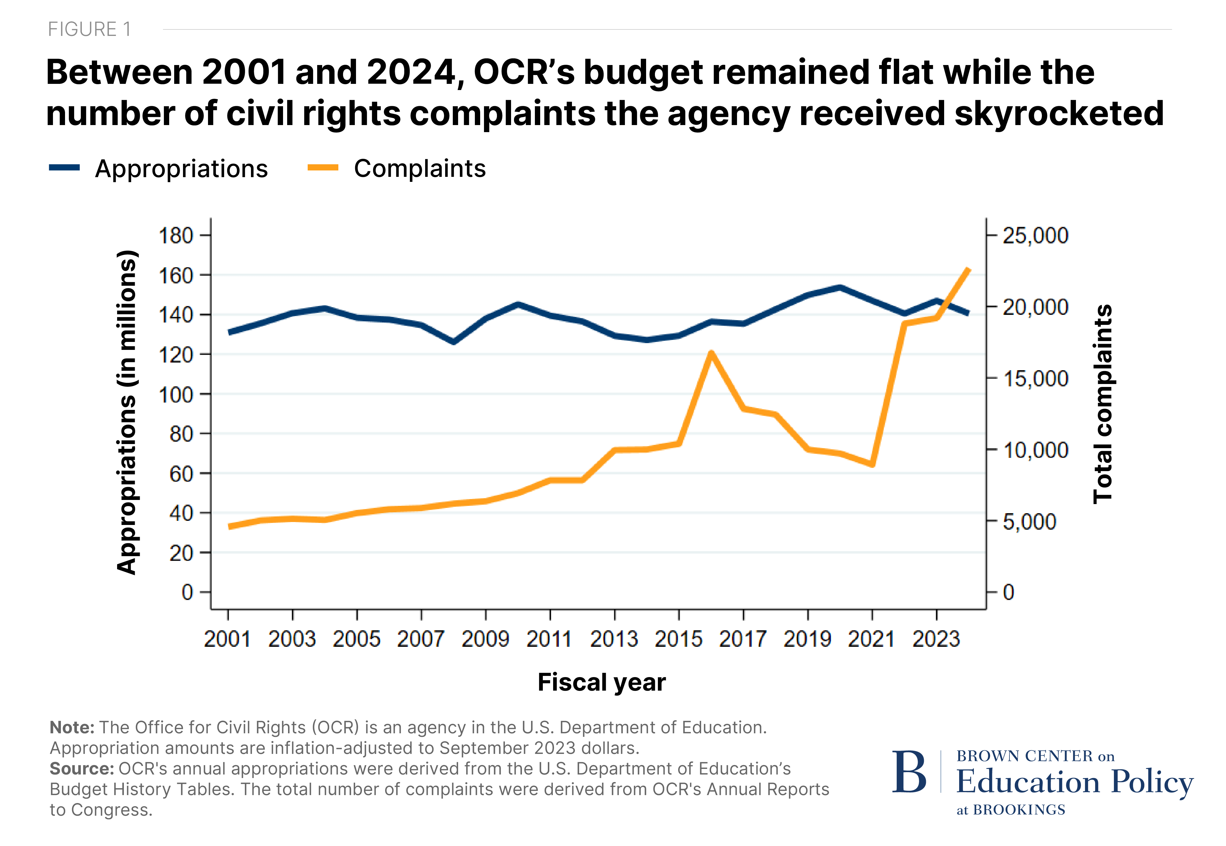 With Trump back in office, what’s next for the US Department of ...