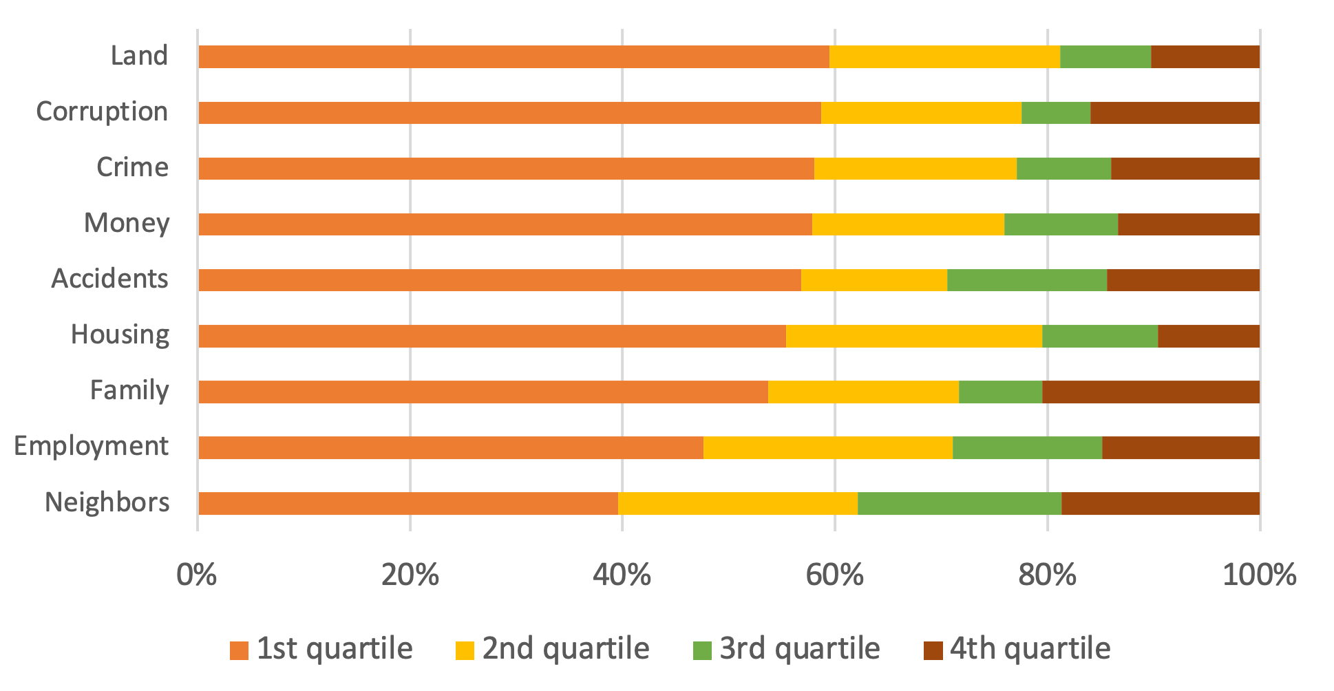 The distribution of justice: How (un)equal is it? | Brookings