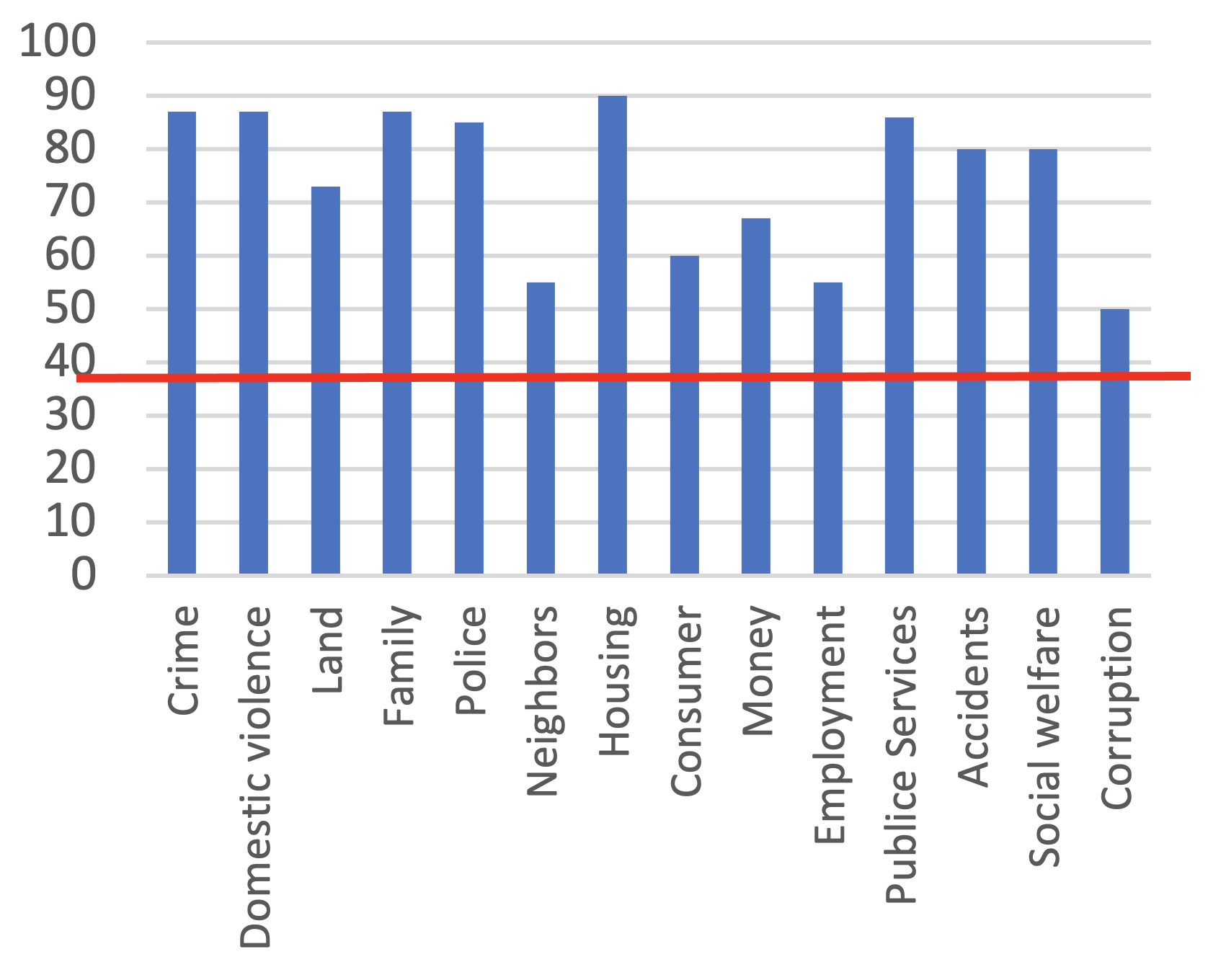 The distribution of justice: How (un)equal is it? | Brookings