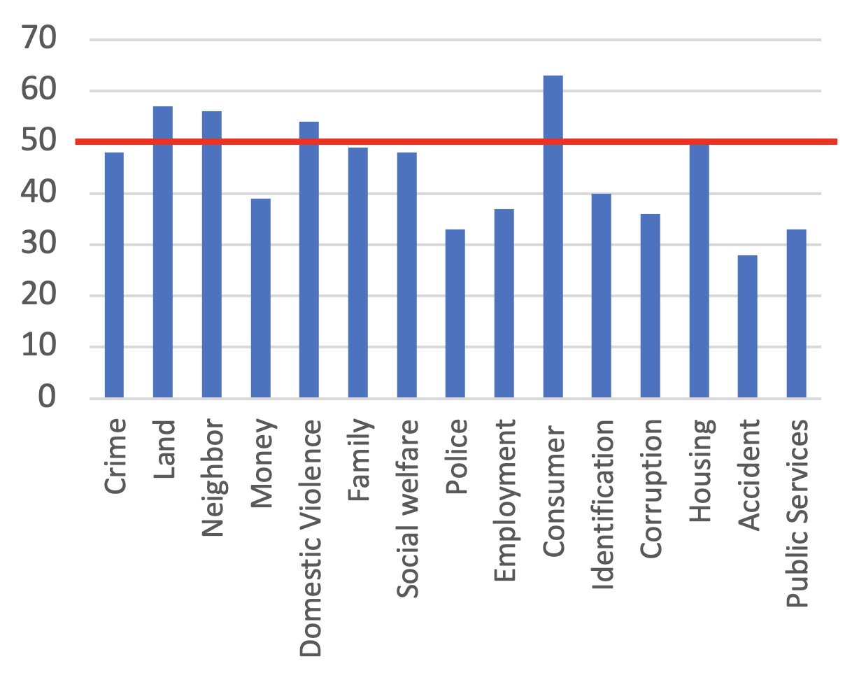 The distribution of justice: How (un)equal is it? | Brookings