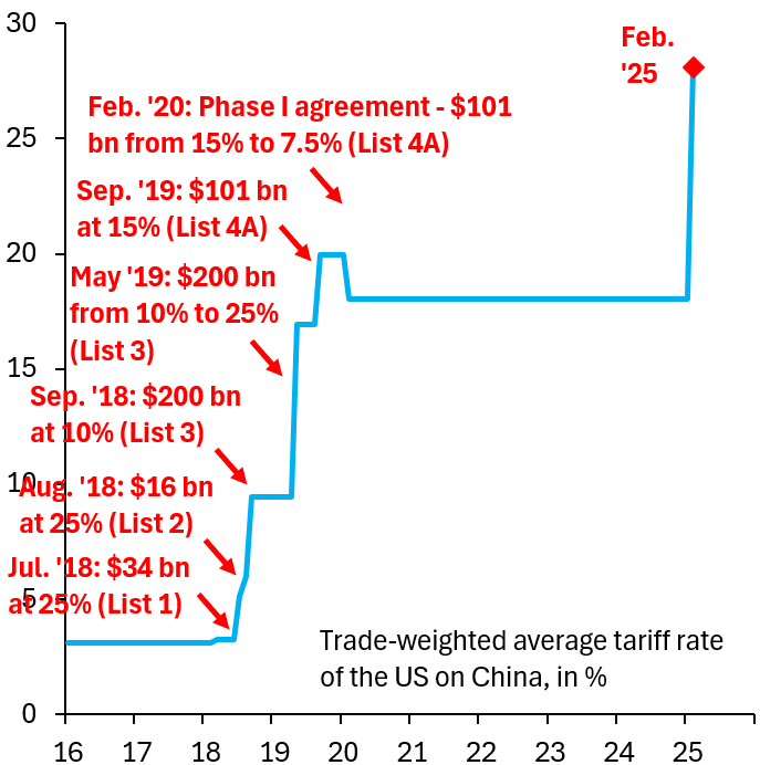 What’s Trump’s plan on tariffs? | Brookings
