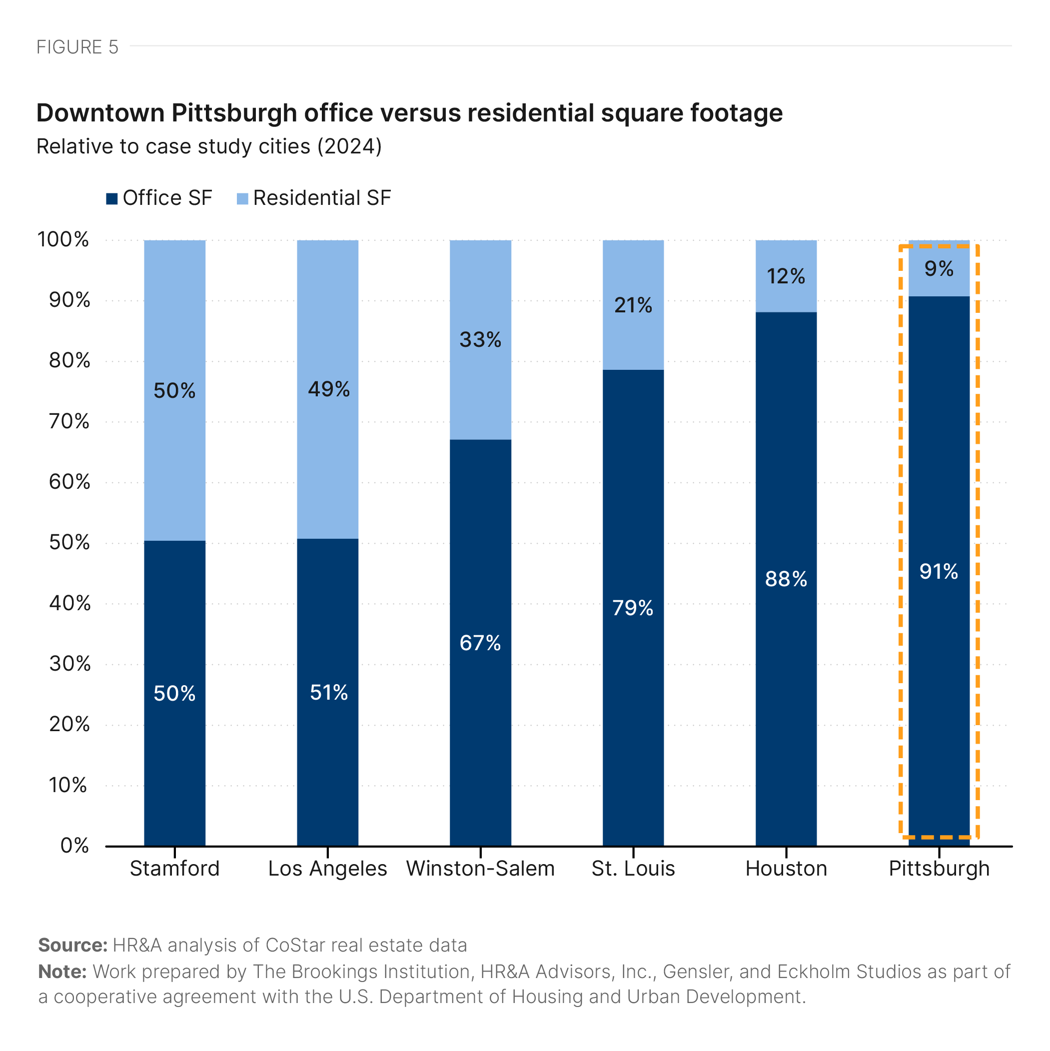 Turning Pittsburgh’s commercial core into a livable neighborhood ...