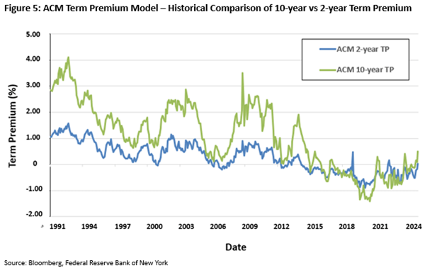 Update on the structure of US Treasury debt from a model’s perspective ...