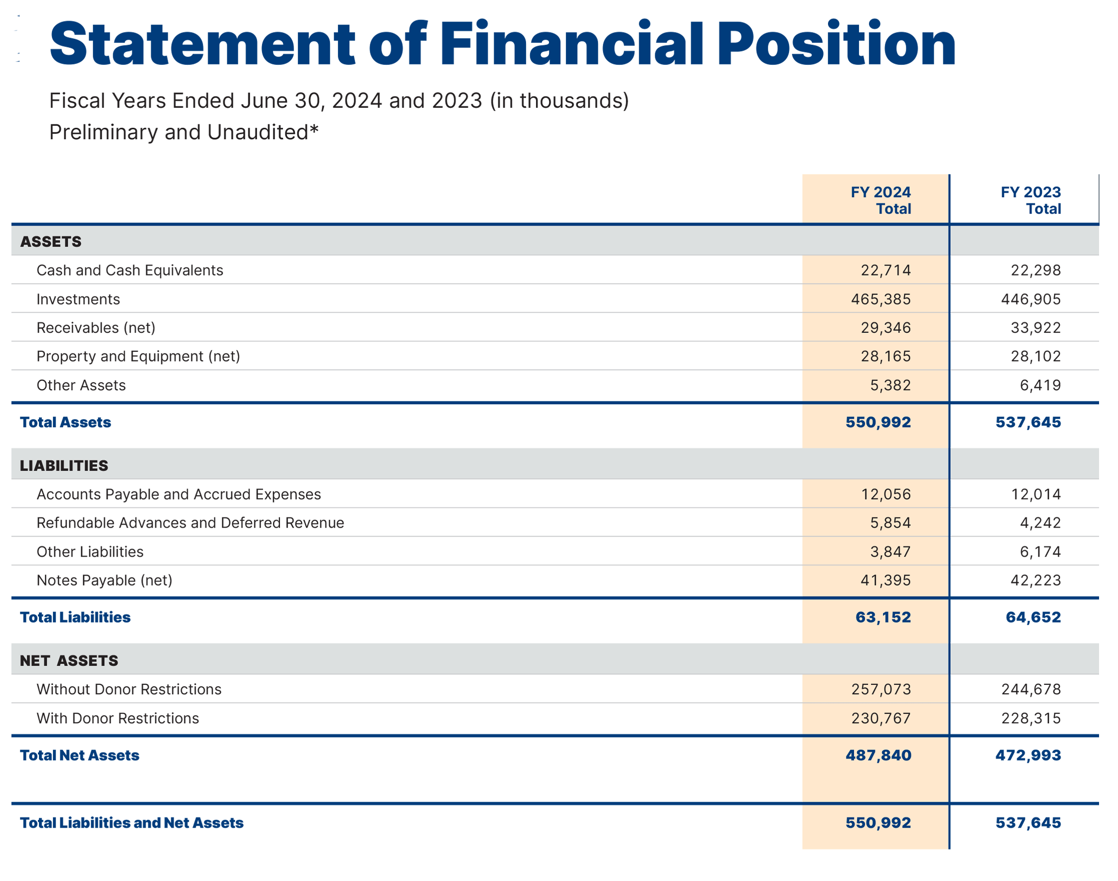 Finances & Funding Policies | Brookings