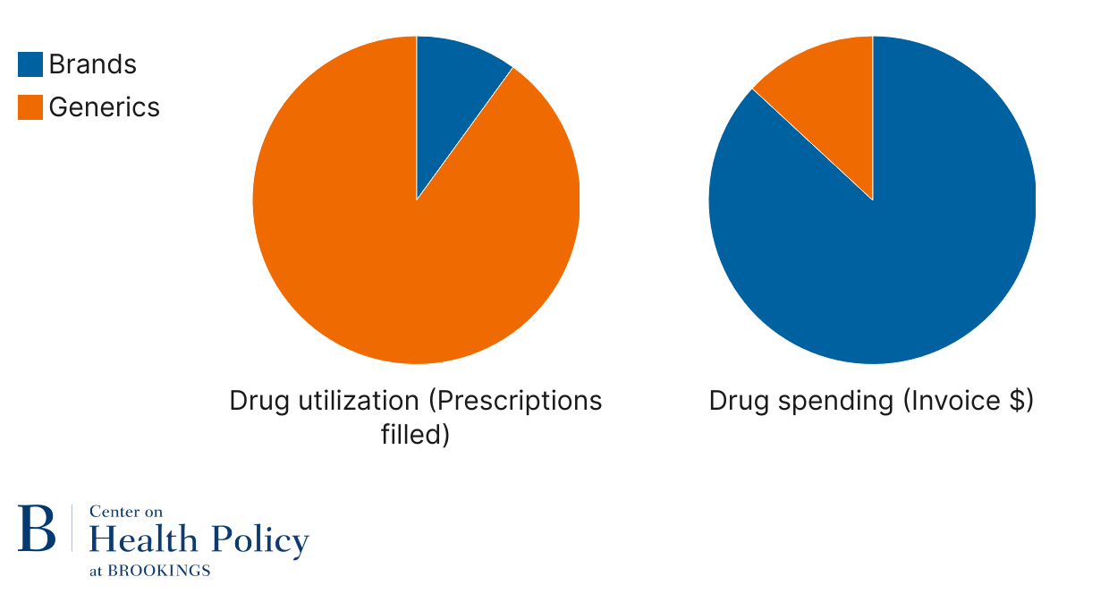 Will pharmaceutical tariffs achieve their goals? | Brookings