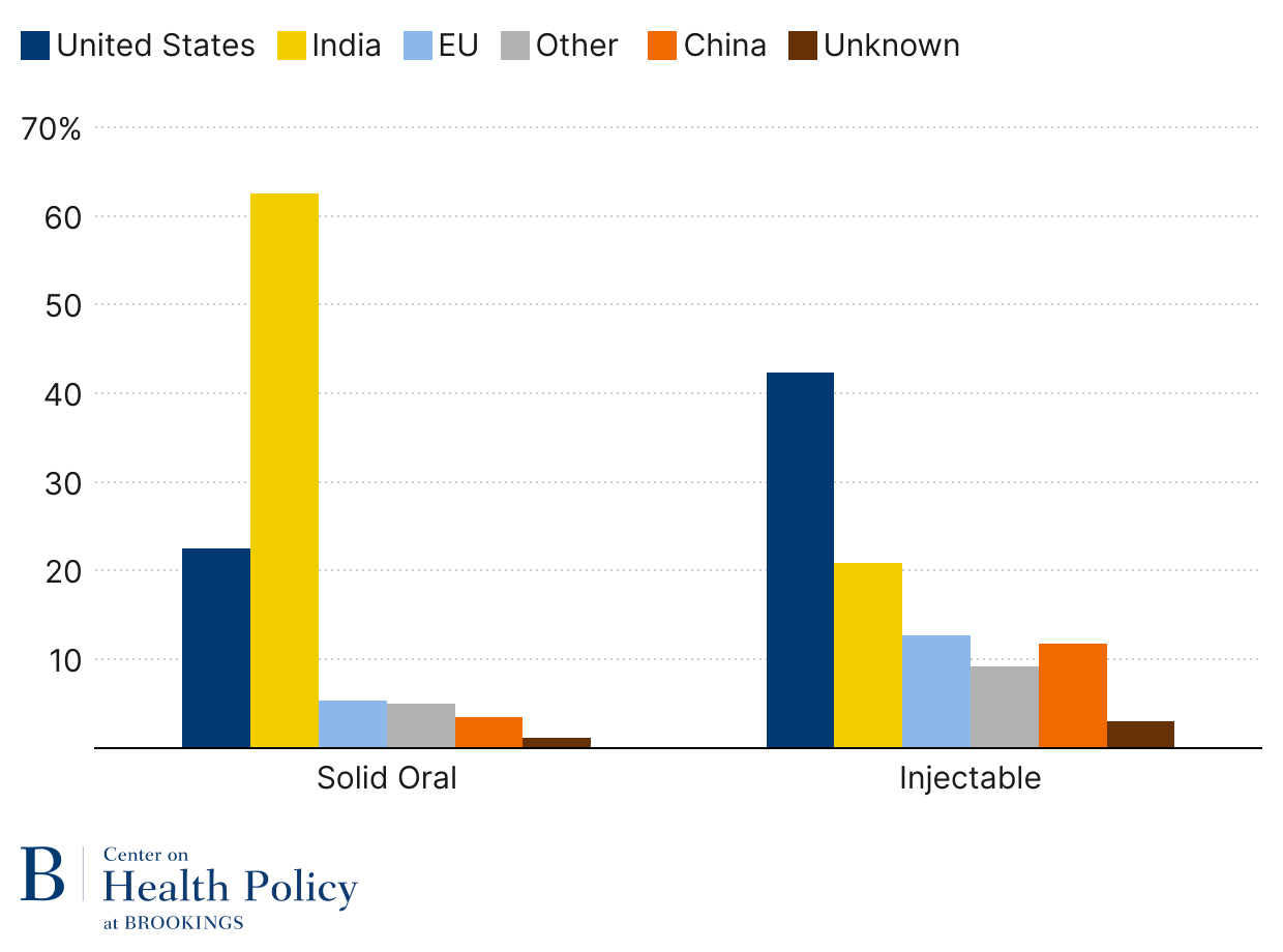 Will pharmaceutical tariffs achieve their goals? | Brookings