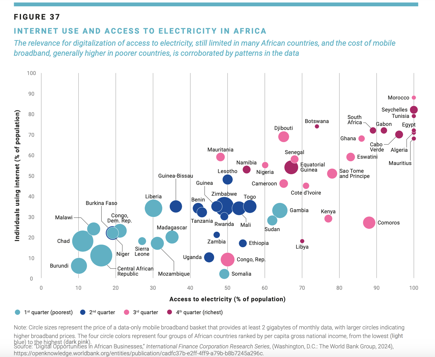 Bridging the digital divide in Africa: Enhancing technology adoption ...