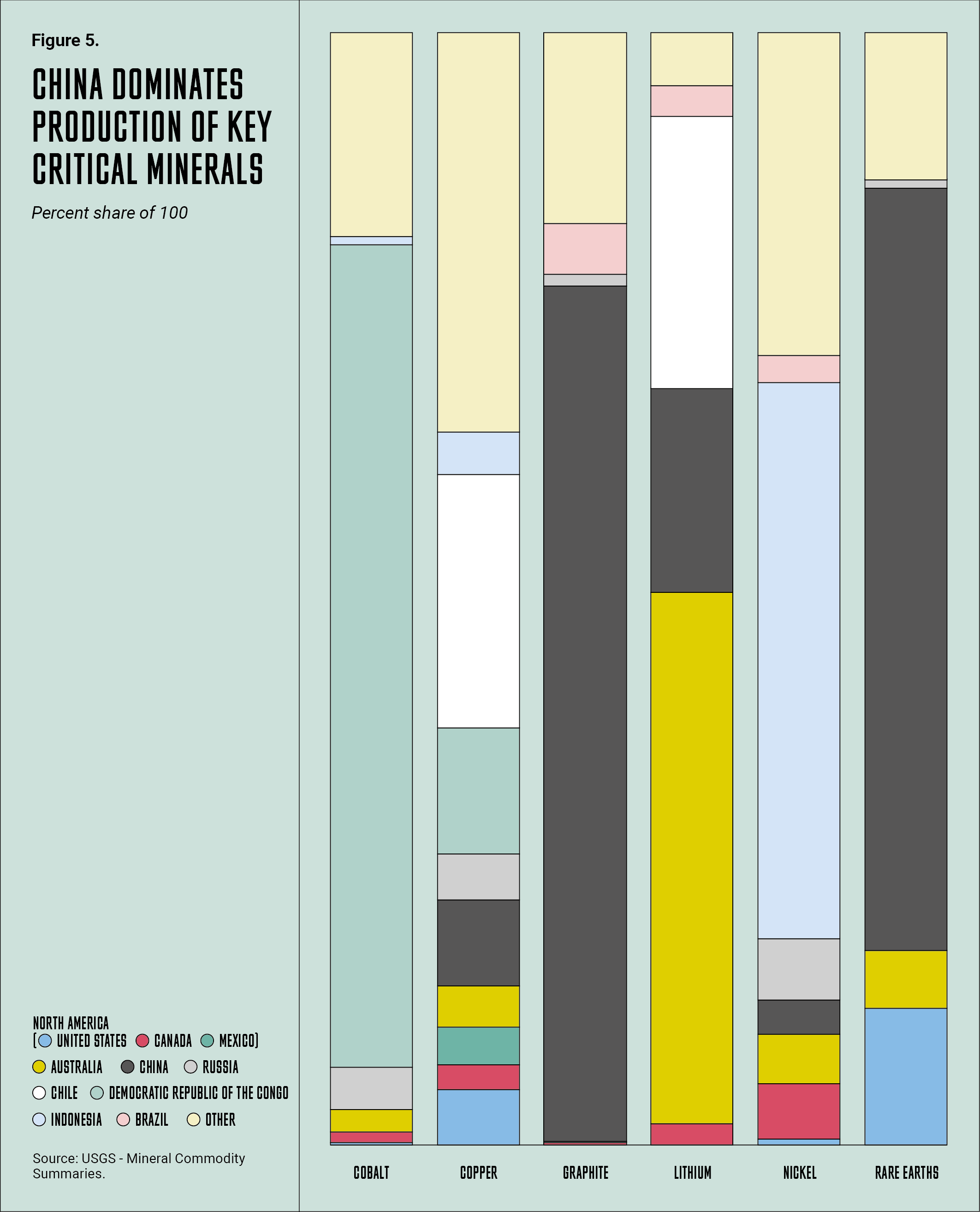Better together: USMCA and North American critical minerals flows ...