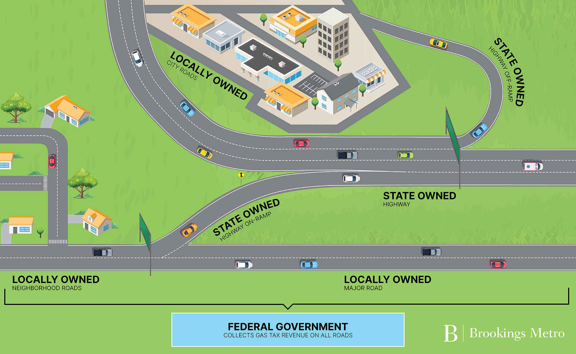 Highway shakedown: How local road users are subsidizing state highway ...