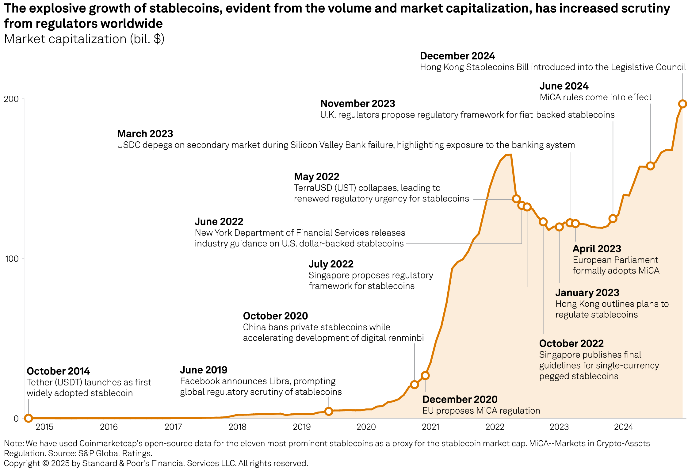 What are stablecoins, and how are they regulated? | Brookings