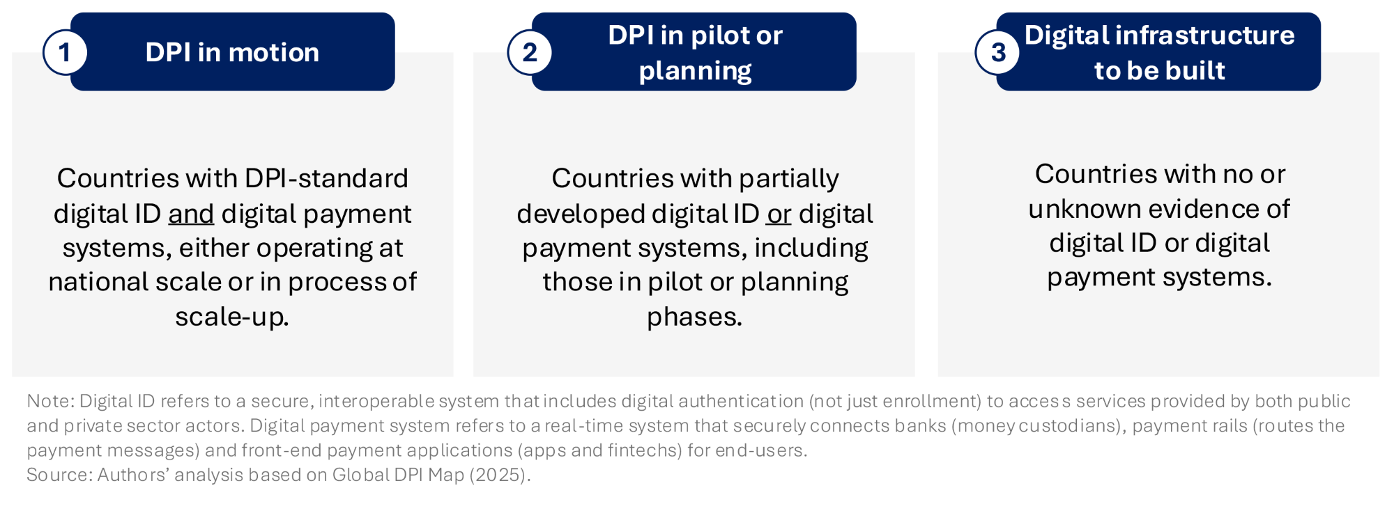 Assessing infrastructure readiness for scaling digital cash transfers ...