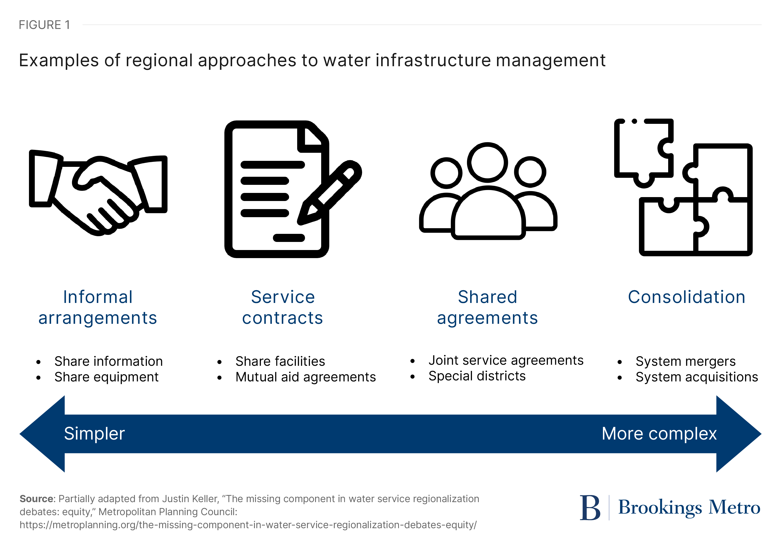 Rethinking regionalization: Water utilities as economic development ...