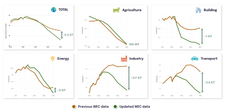 The world at 60 gigatonnes of greenhouse gas emissions | Brookings