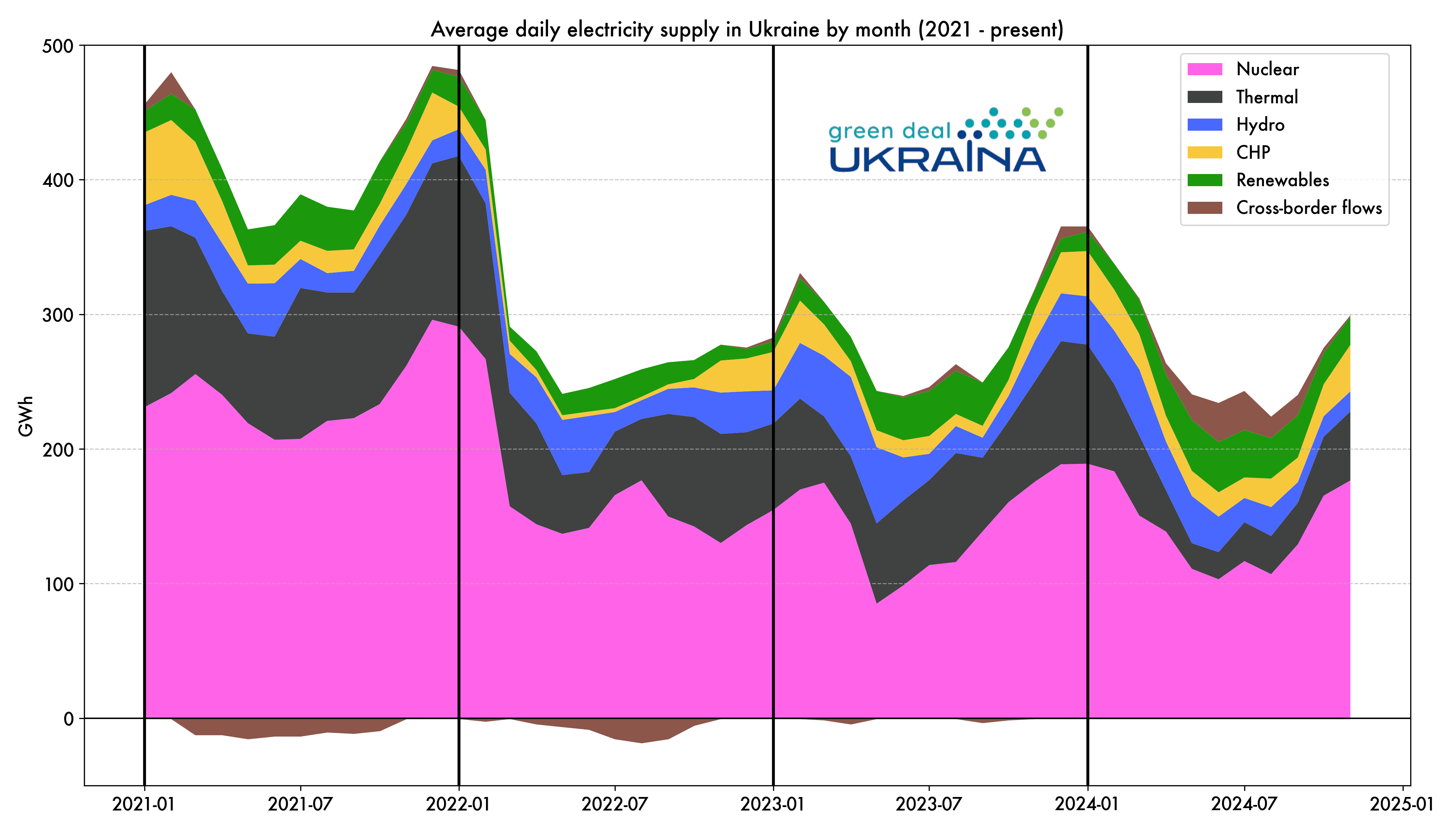 Ukraine's energy sector is a key battleground in the war with Russia ...