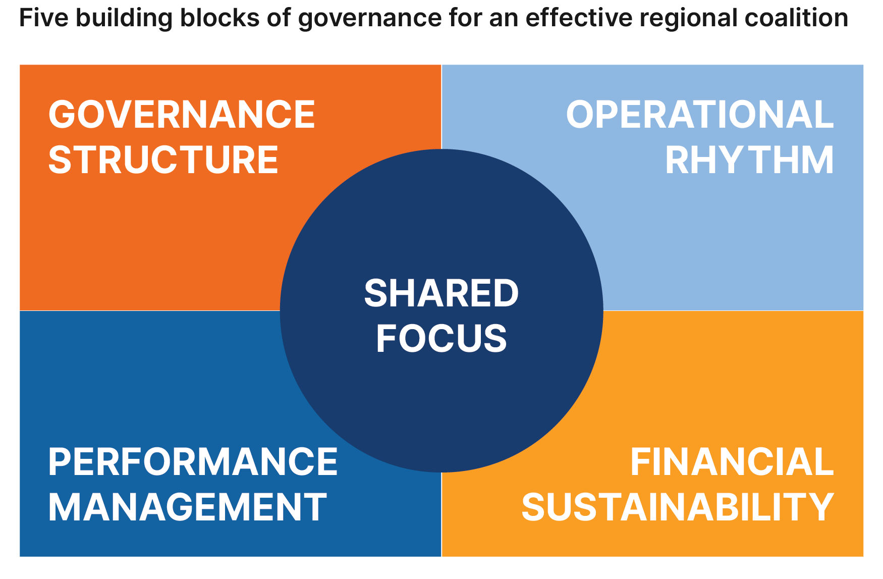 The coalition imperative | Brookings