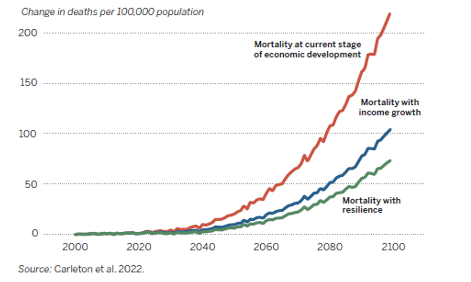 The five pillars of climate resilience | Brookings