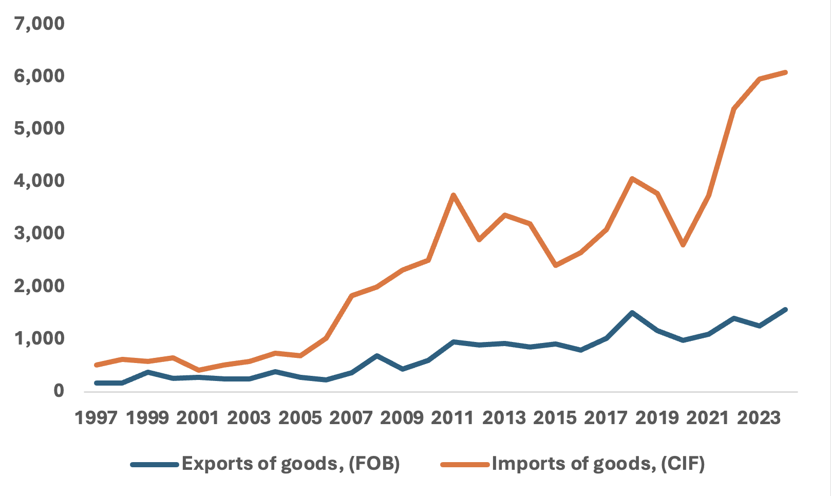 US-Africa trade at a crossroads: Lessons from Morocco’s US Free Trade ...