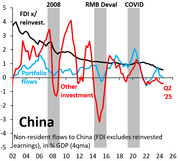 Trends in global capital flows to emerging markets | Brookings