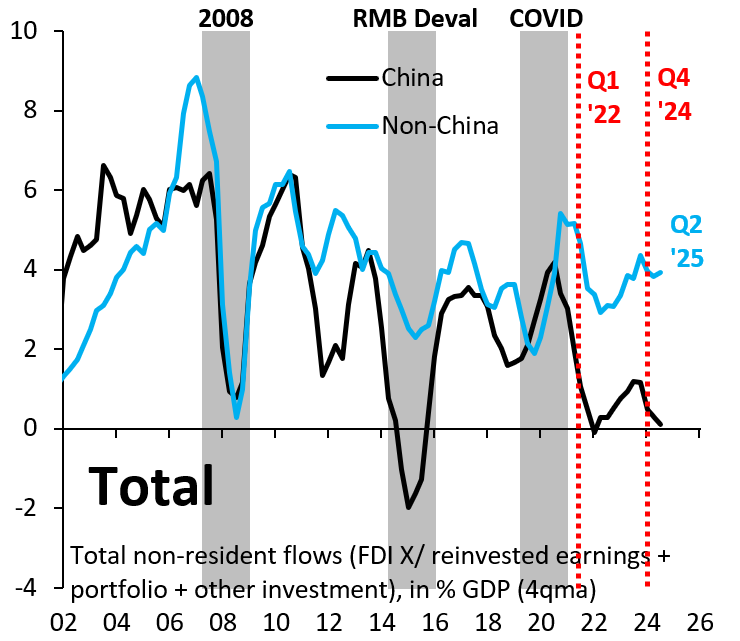 Trends in global capital flows to emerging markets | Brookings