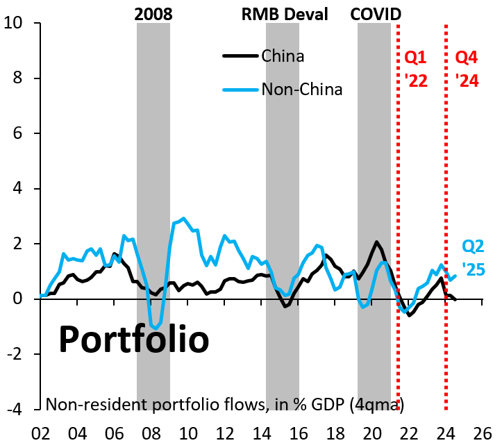 Trends in global capital flows to emerging markets | Brookings