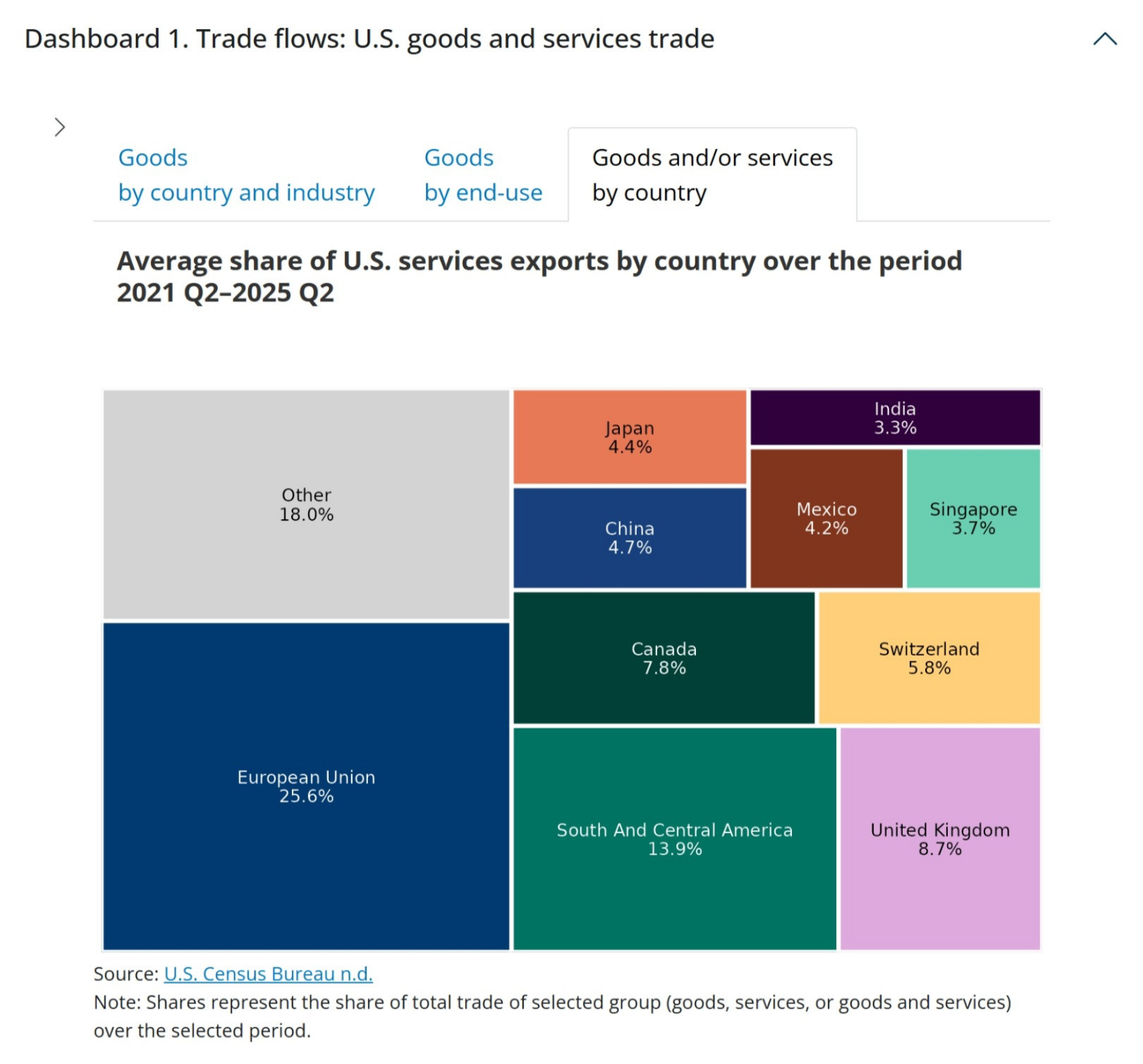 Tracking trade amid uncertain and changing tariff policies | Brookings