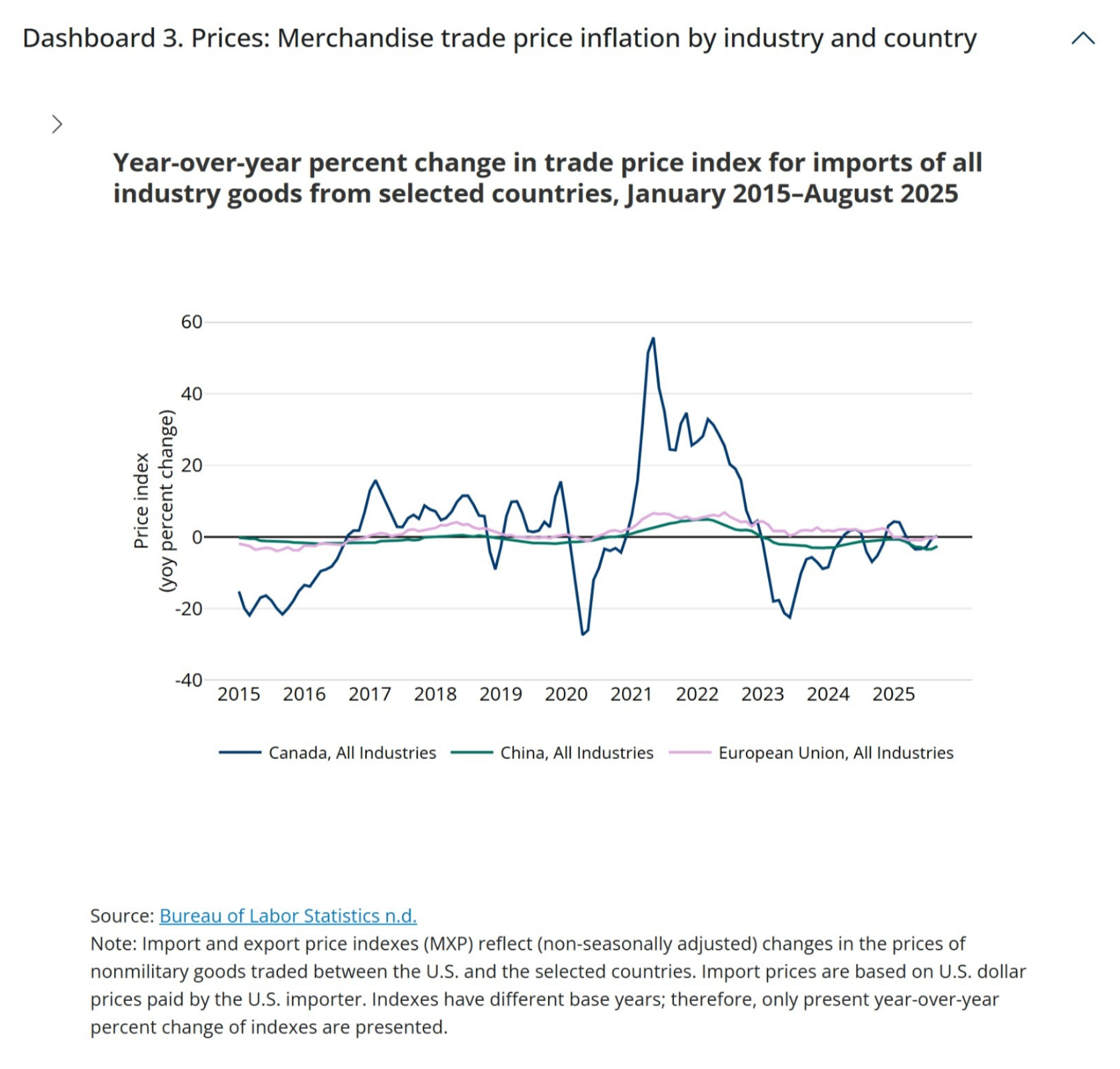 Tracking trade amid uncertain and changing tariff policies | Brookings