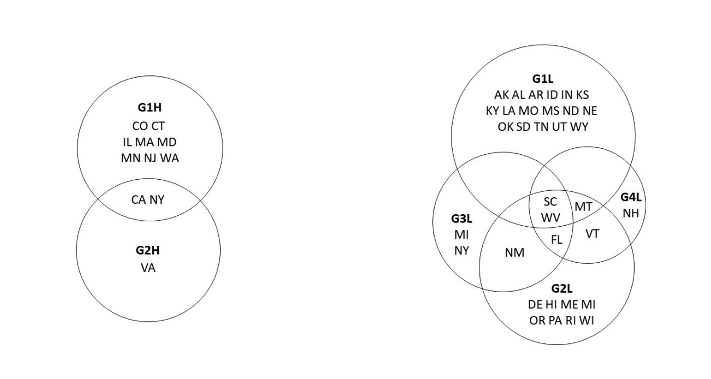 Why AI policy thrives in some states and fades in others | Brookings