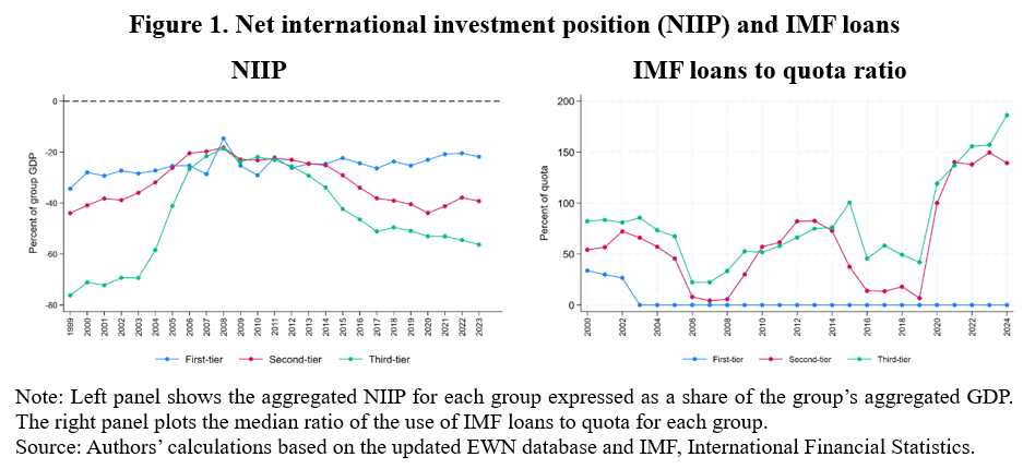 External finance in emerging markets and developing economies: A tale ...