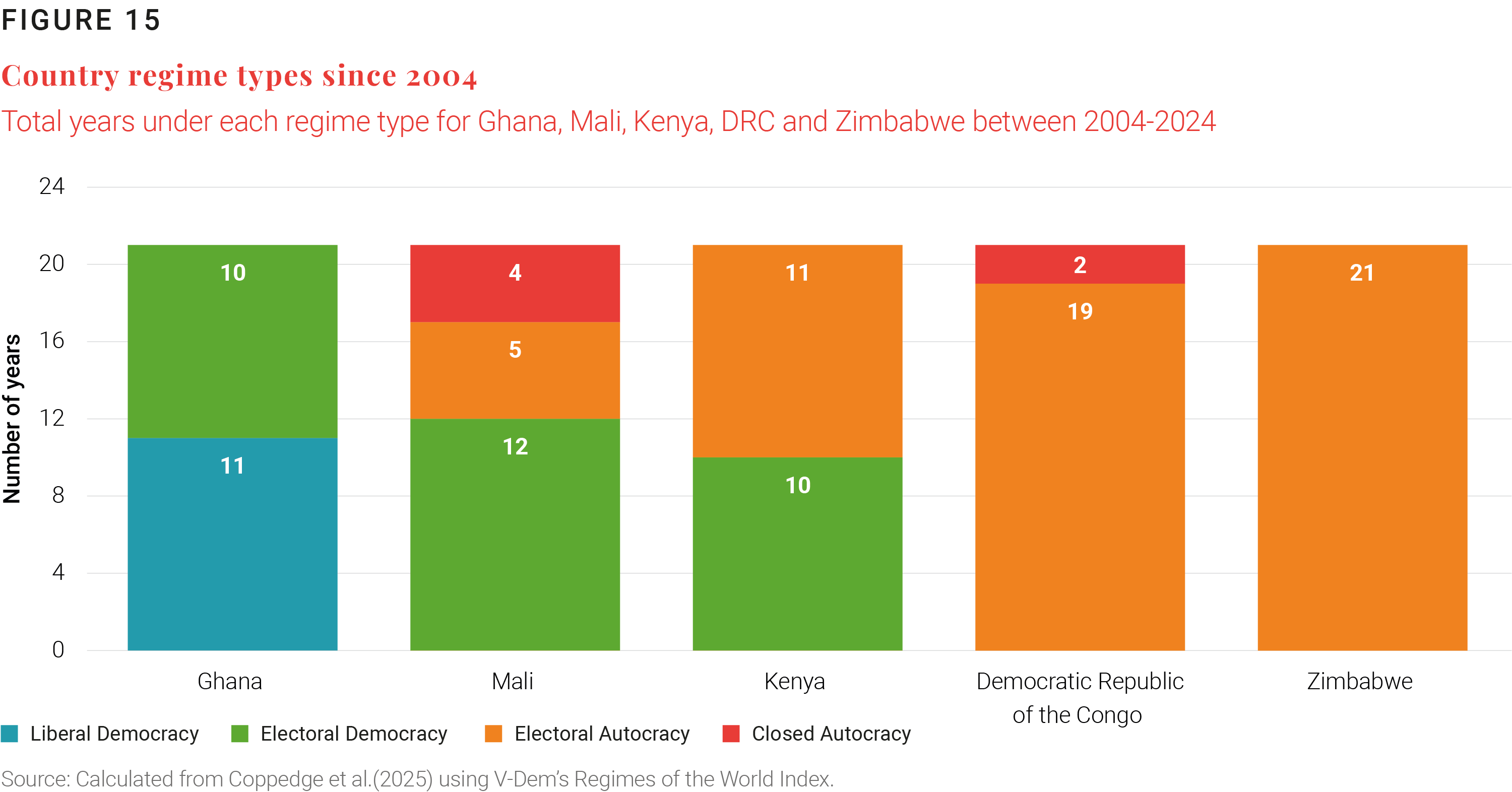 Improving democratic resilience in Africa: Lessons from comparative ...