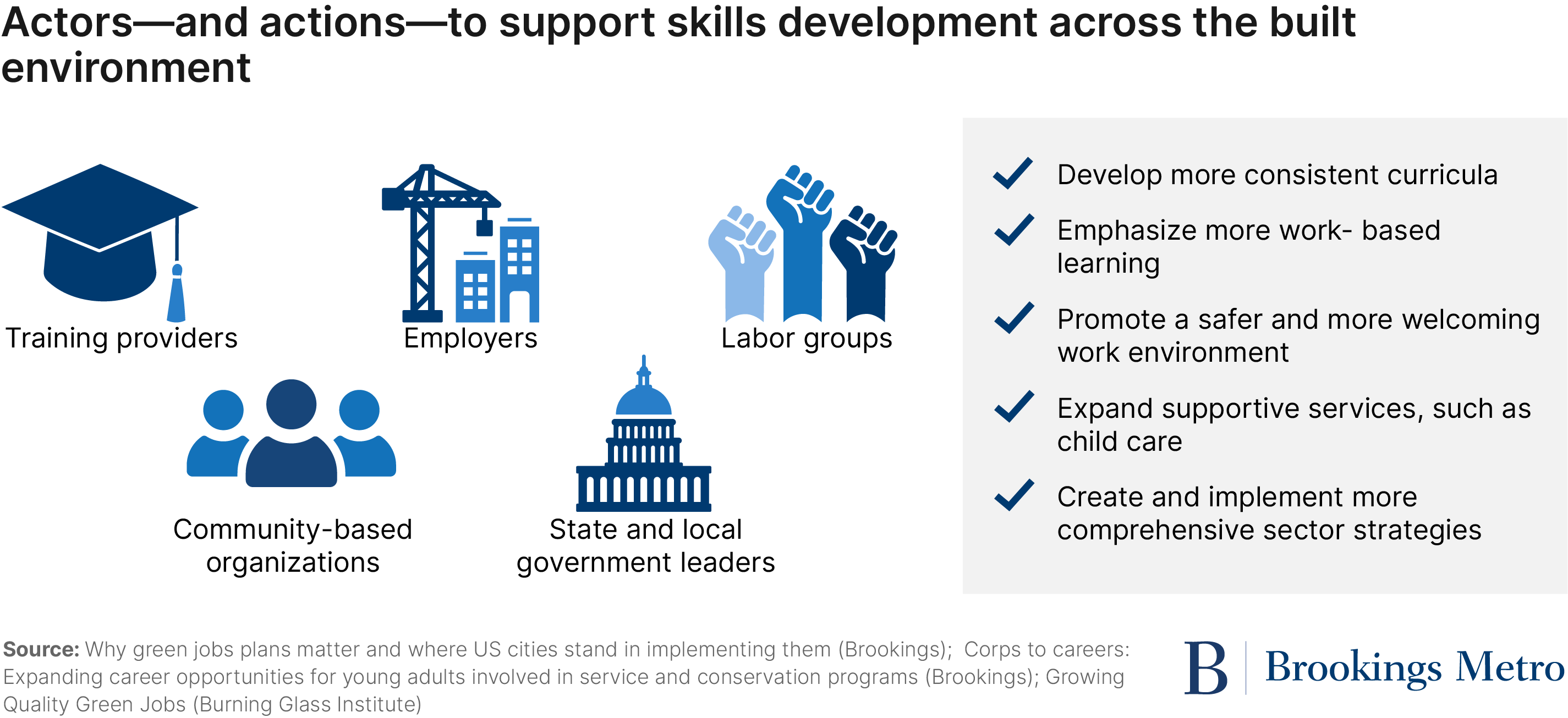 Exploring and expanding skills development across the built environment ...