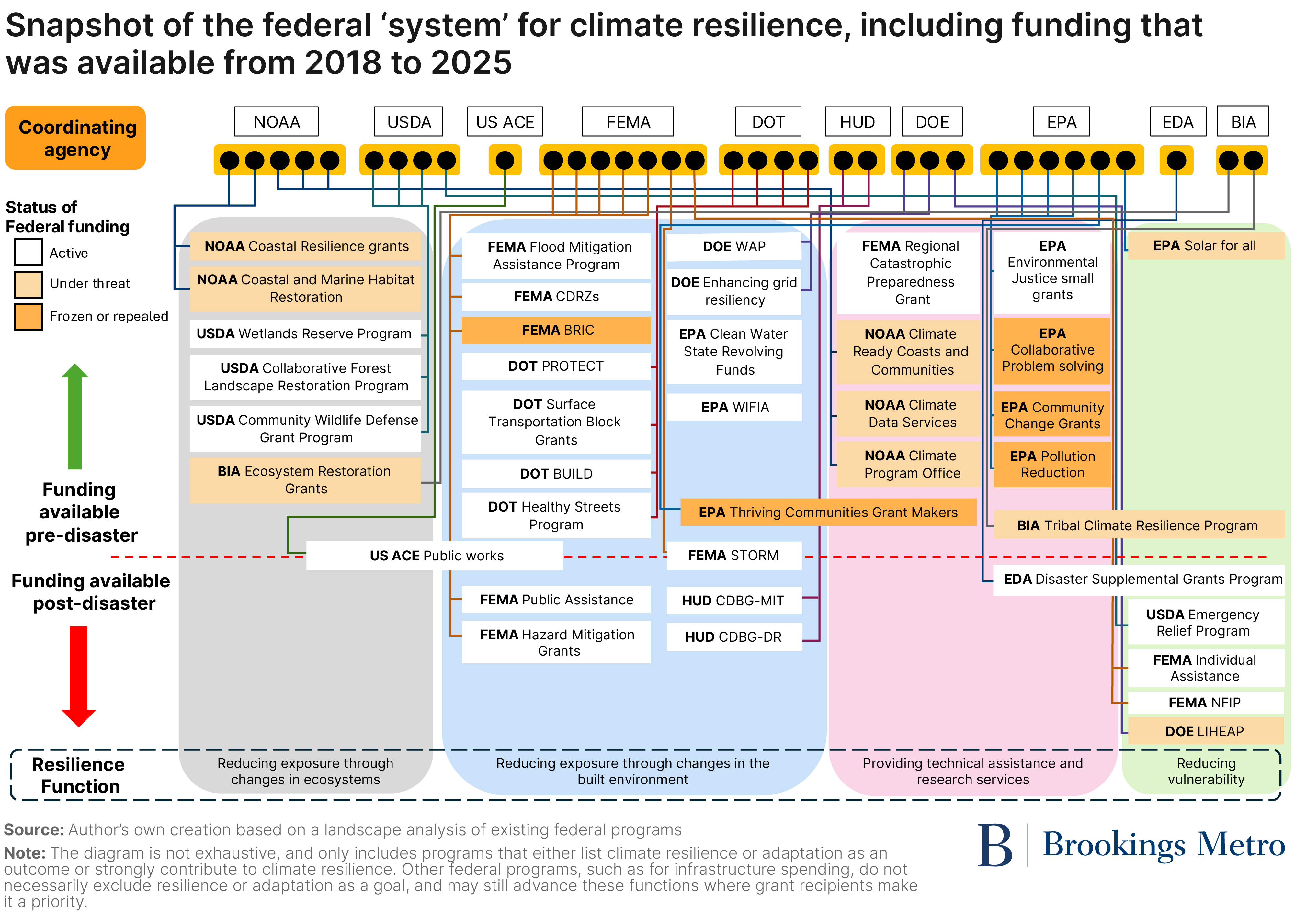 Despite federal backsliding, US states and municipalities are still ...