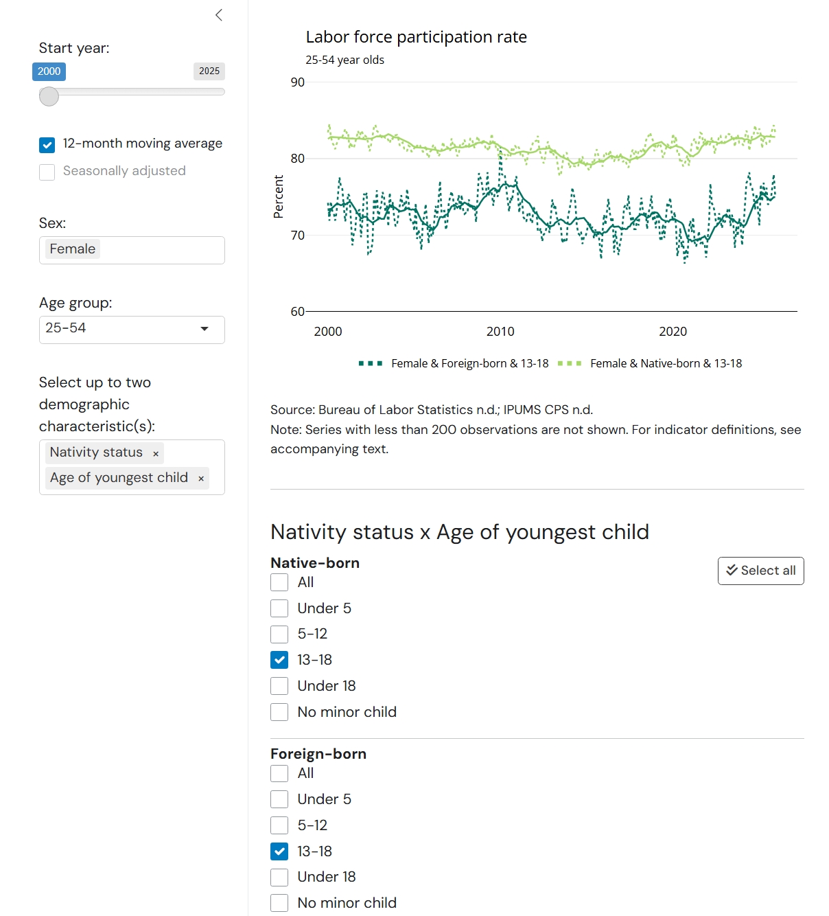 Tracking the labor market and jobs | Brookings